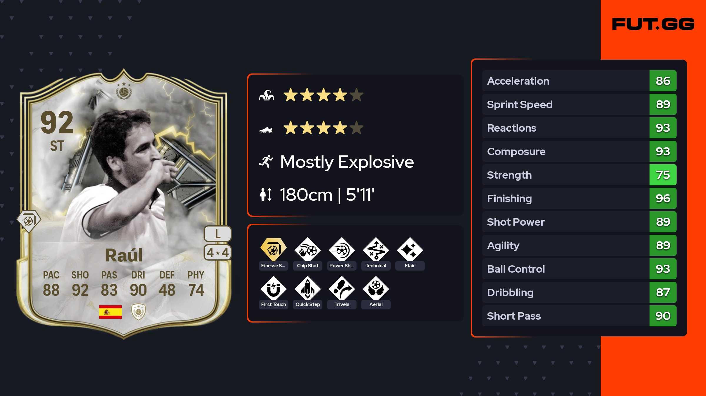 Assets - Raúl Thunderstruck ICON 92 OVR - FUT.GG