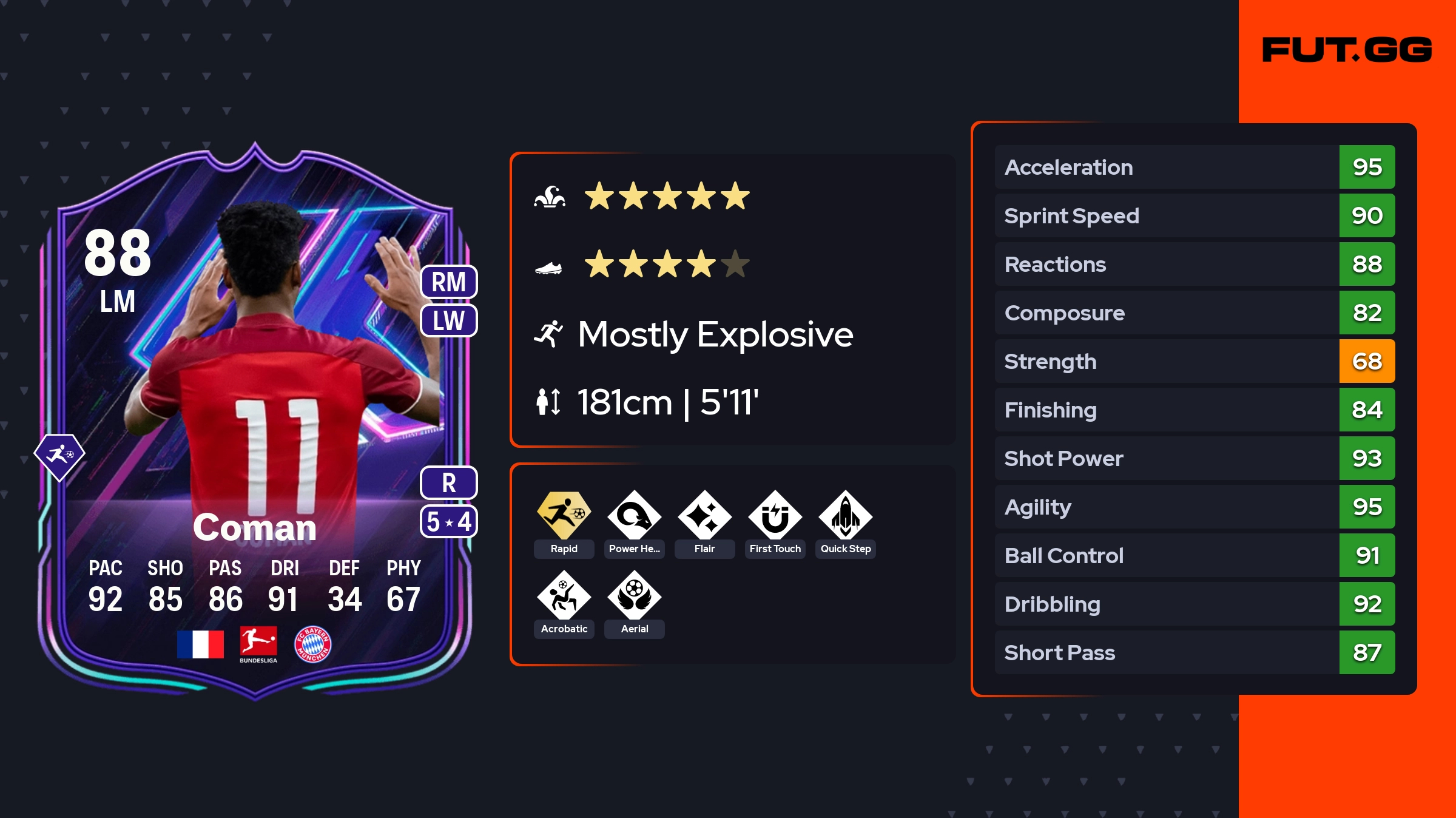 Kingsley Coman Flashback Player 88 OVR - FUT.GG