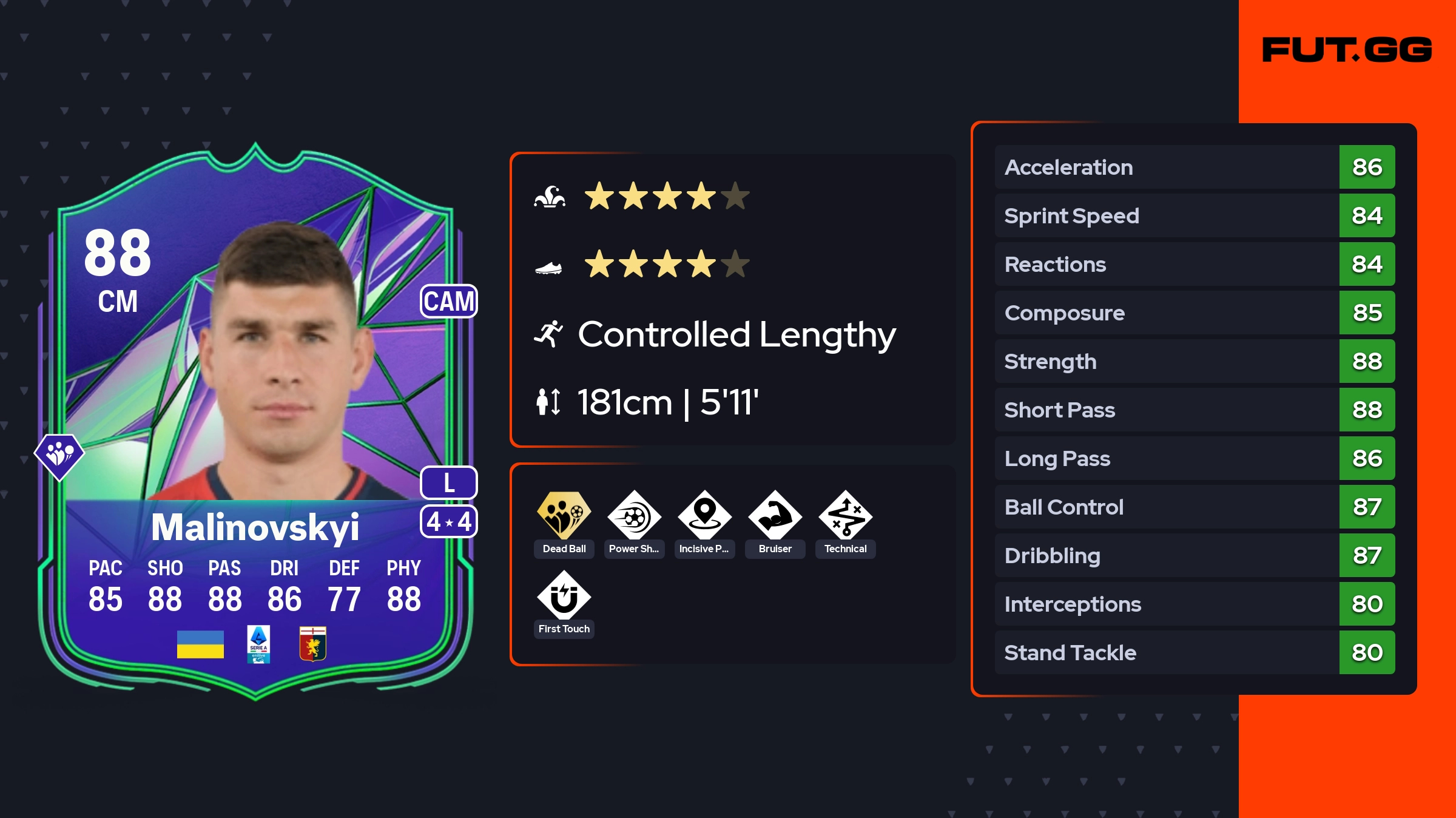 Ruslan Malinovskyi Rivals Mastery 88 OVR - FUT.GG