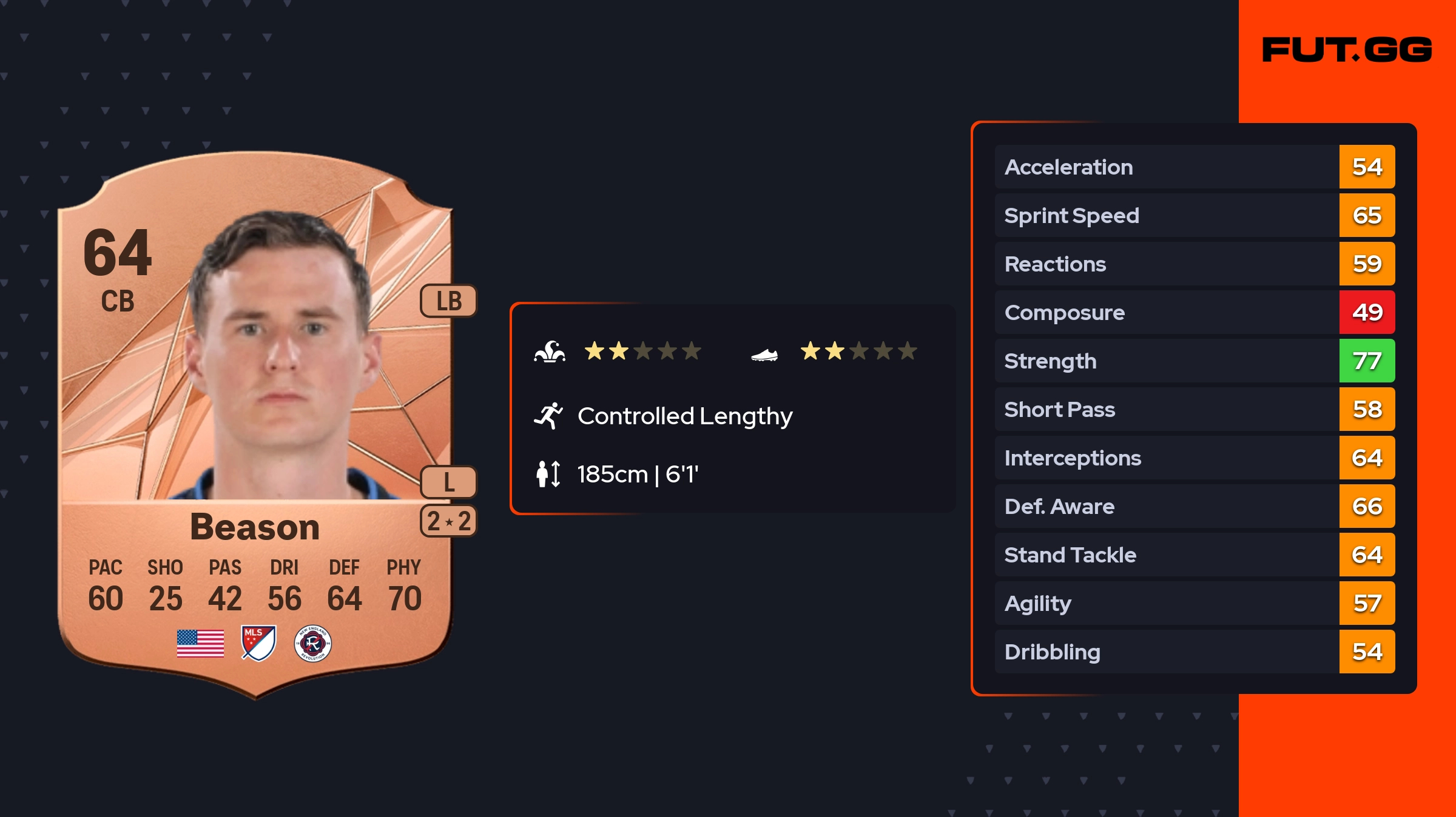 Tanner Beason Rare 64 OVR - FUT.GG