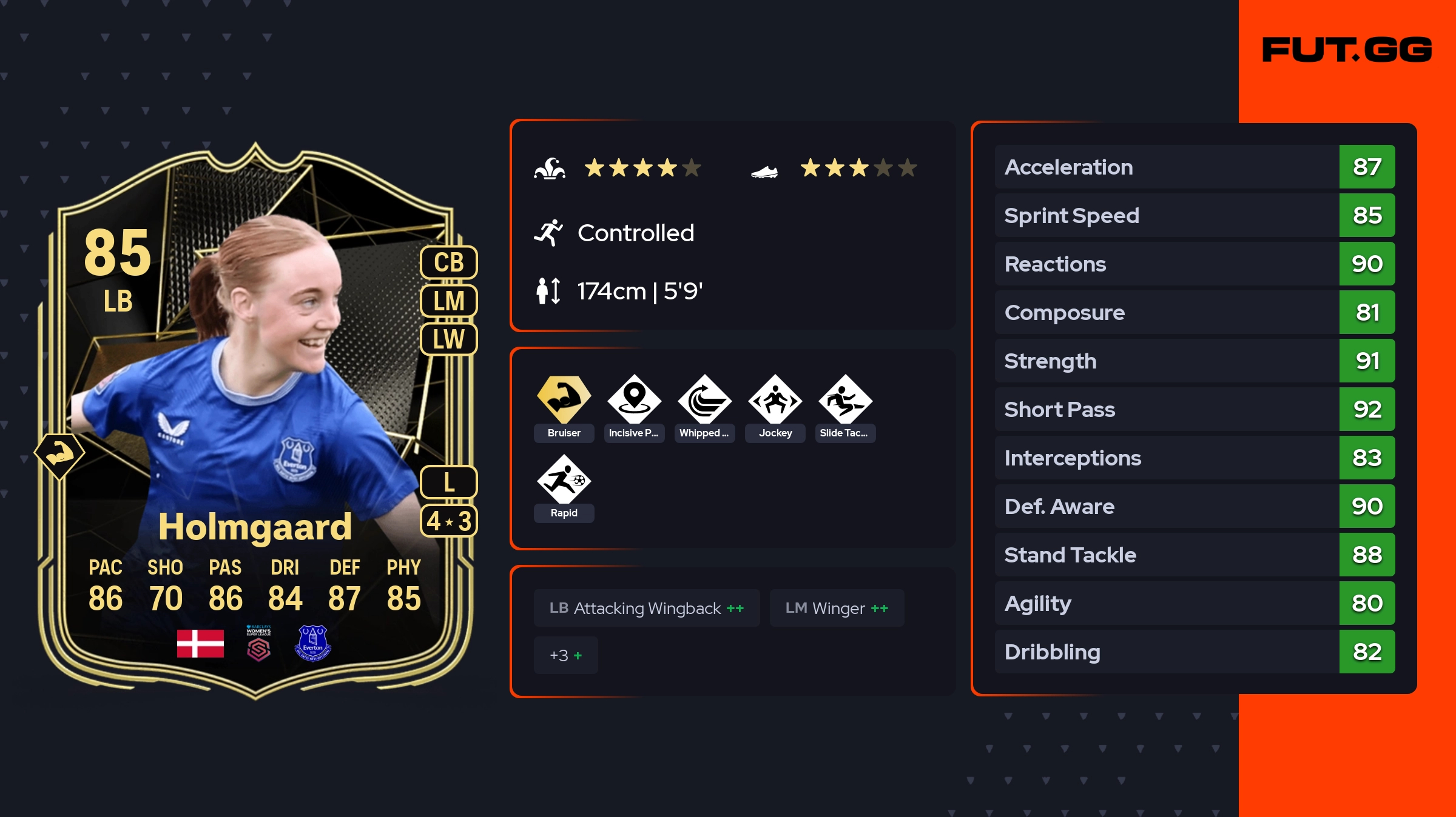 Sara Holmgaard Team of the Week 85 OVR - FUT.GG