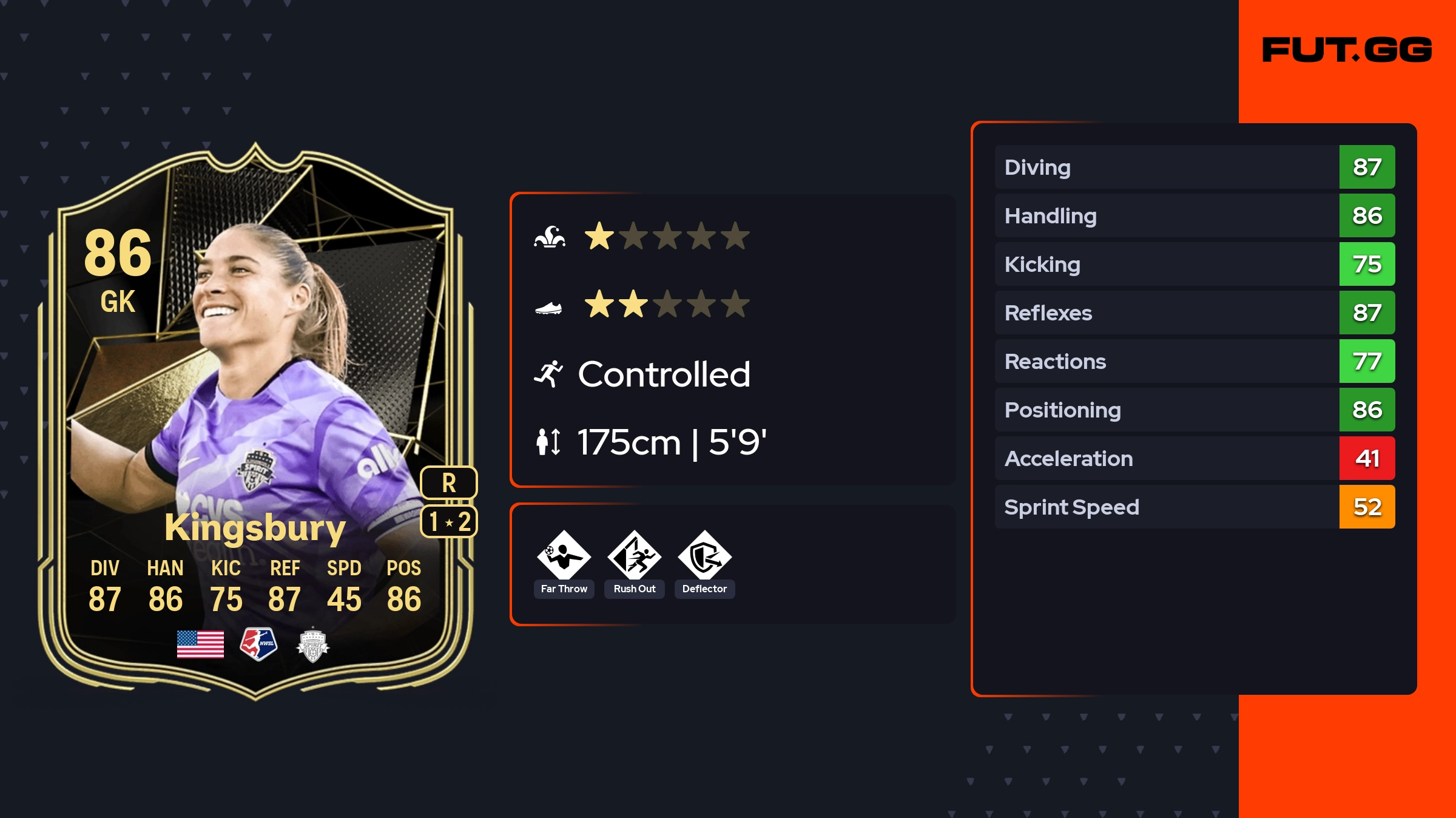 Aubrey Kingsbury Team of the Week 86 OVR - FUT.GG