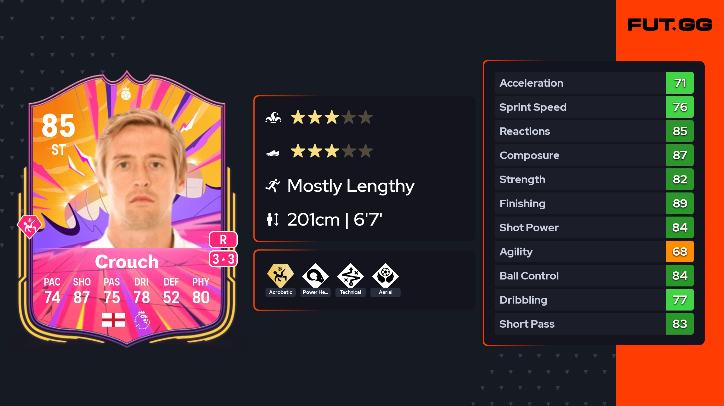 Peter Crouch EA FC 26 Ratings, Prices, and Cards - FUT.GG