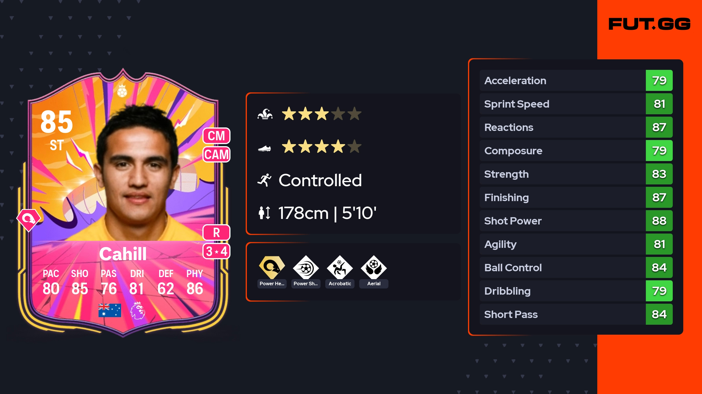 Tim Cahill EA FC 25 Ratings, Prices, and Cards - FUT.GG