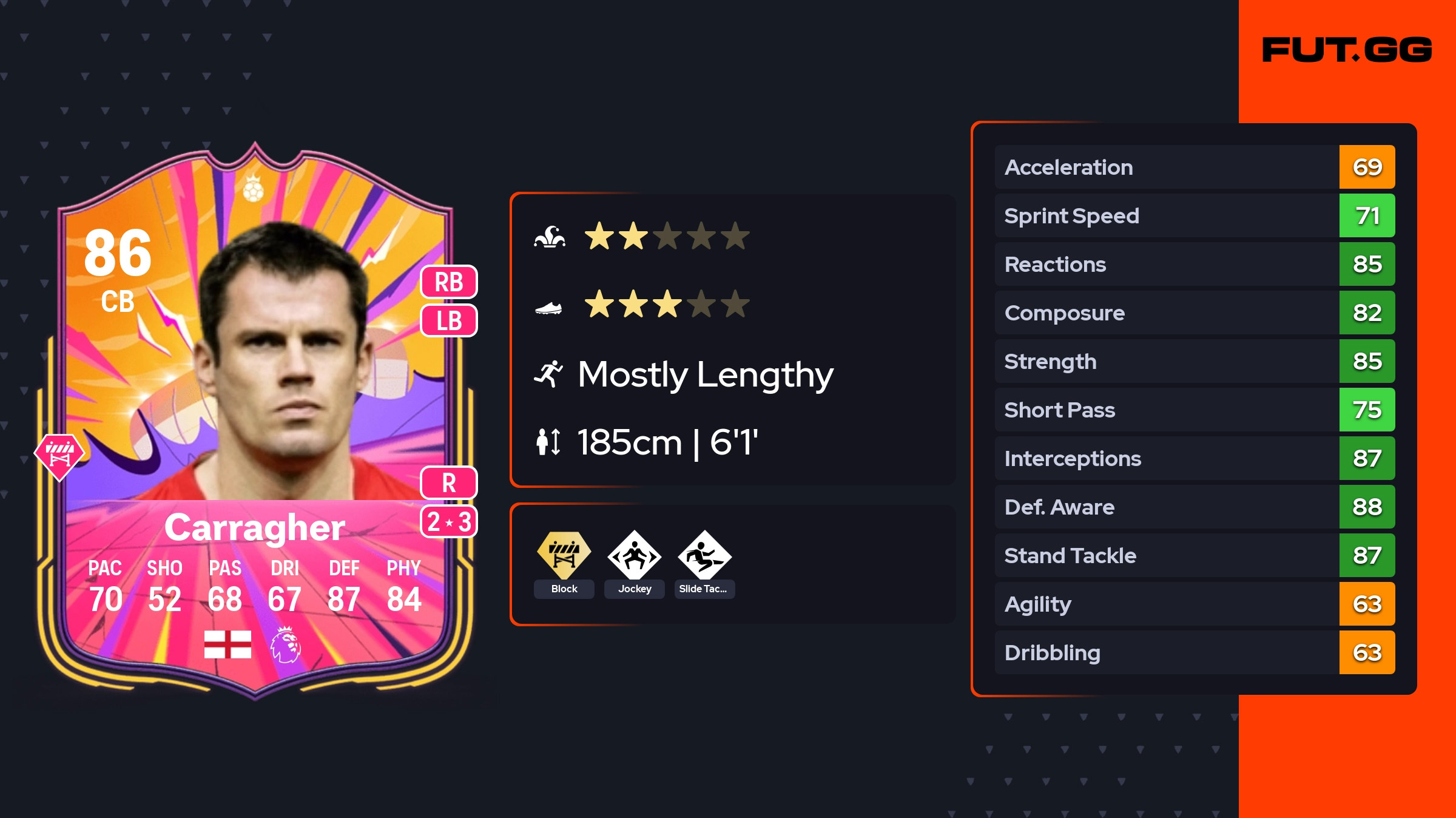 Jamie Carragher EA FC 26 Ratings, Prices, and Cards - FUT.GG
