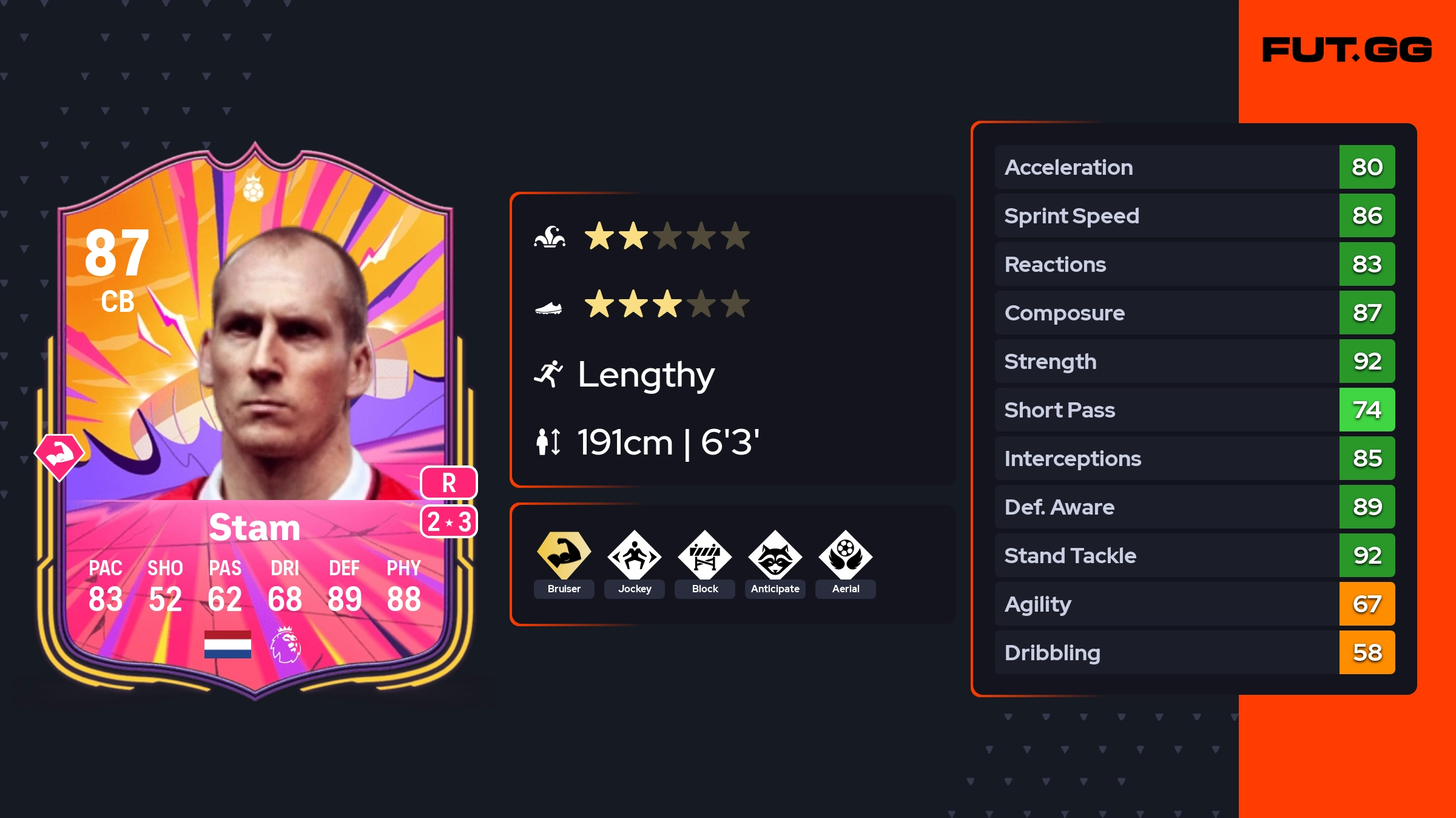 Jaap Stam EA FC 26 Ratings, Prices, and Cards - FUT.GG