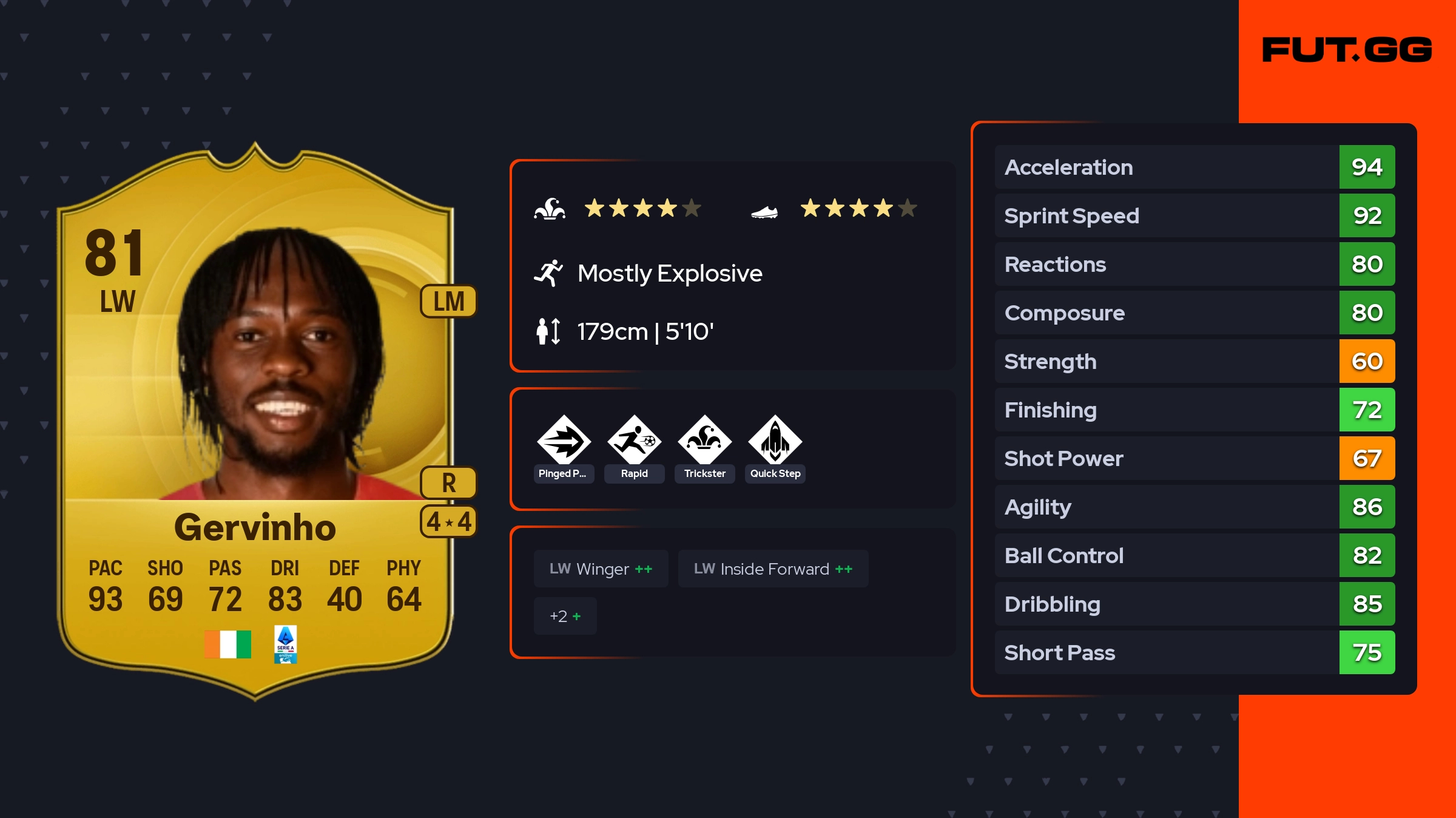 Gervinho EA FC 26 Ratings, Prices, and Cards - FUT.GG