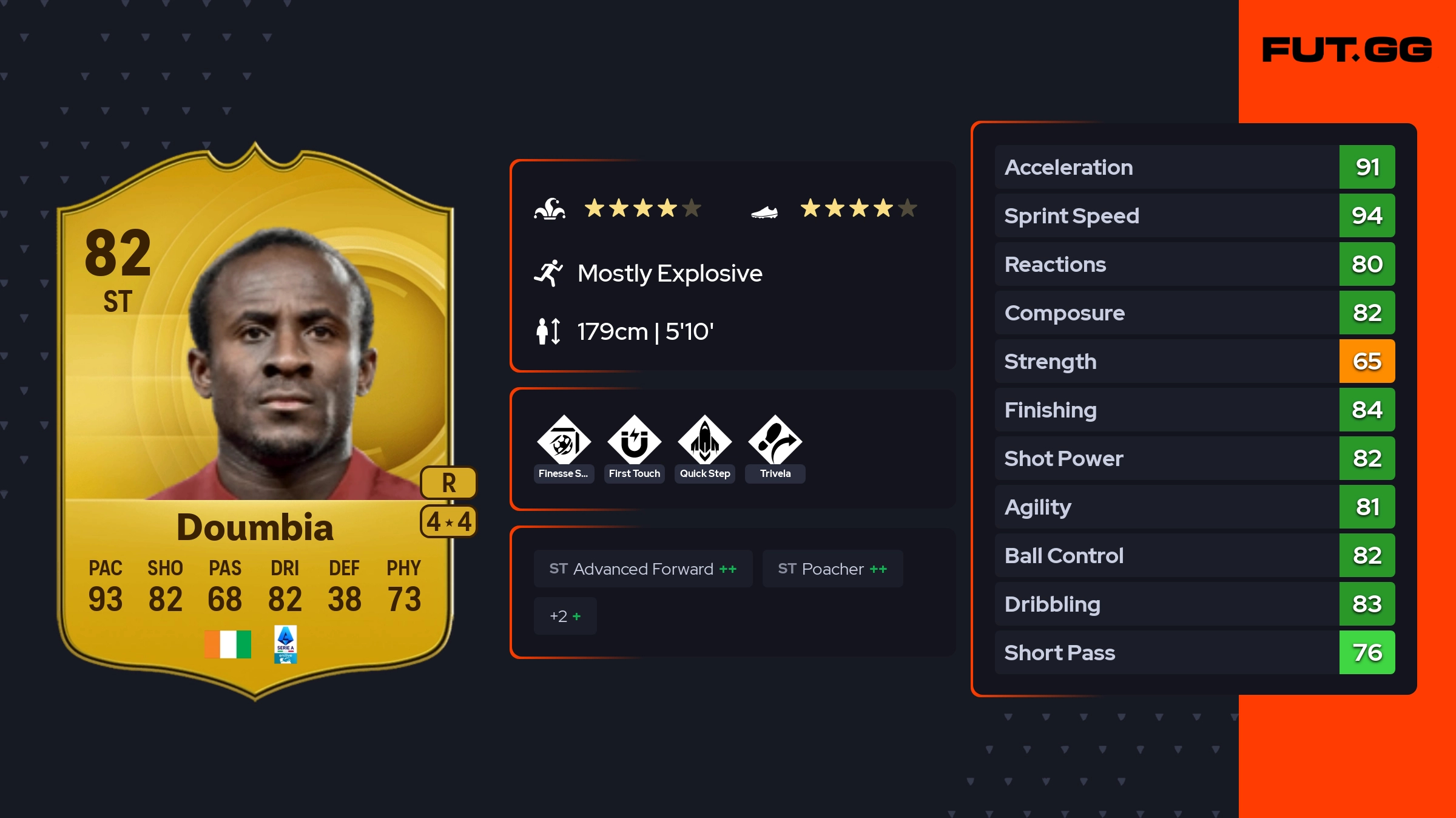 Seydou Doumbia EA FC 26 Ratings, Prices, and Cards - FUT.GG