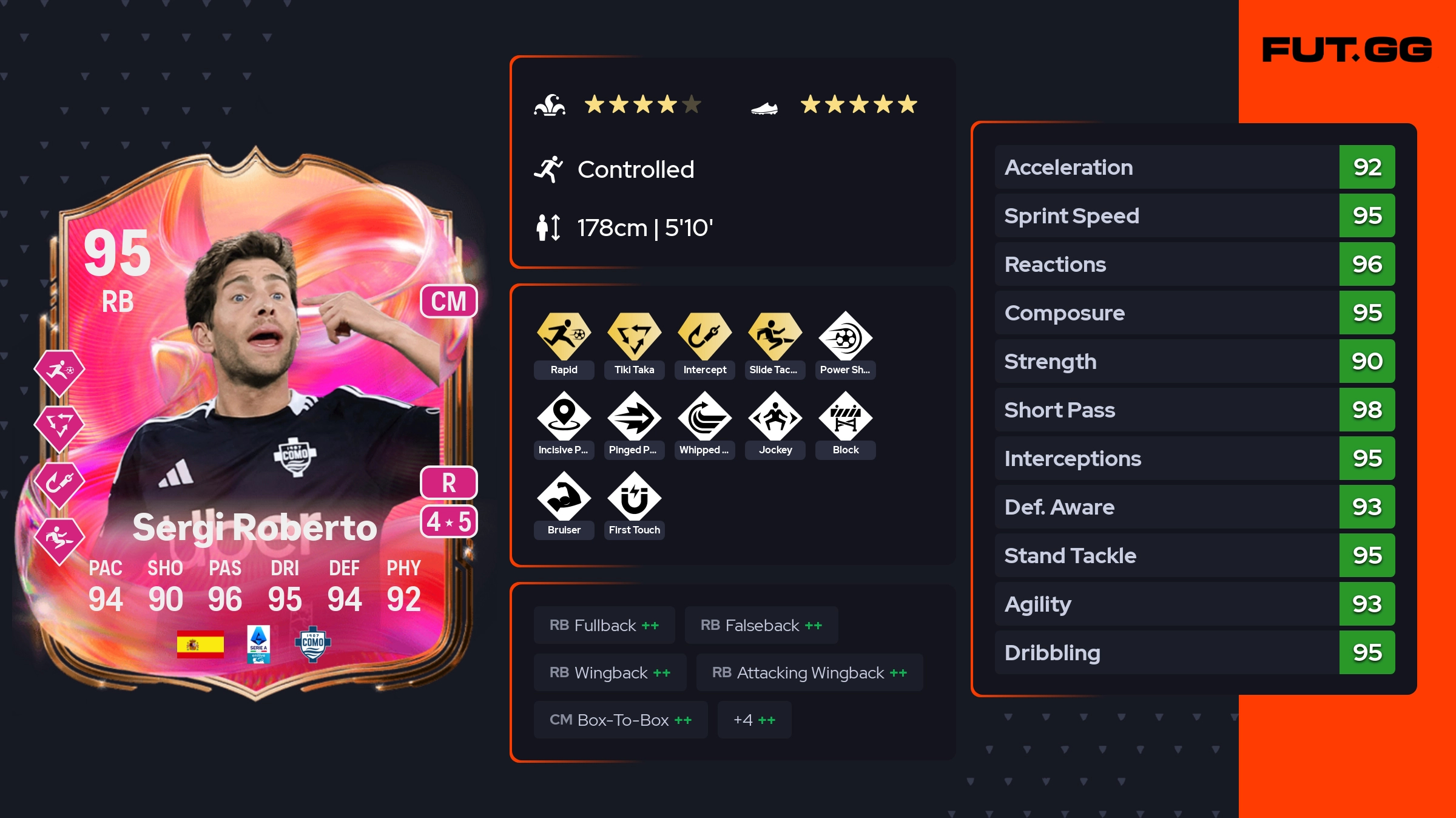 Sergi Roberto FUTTIES 95 OVR - FUT.GG