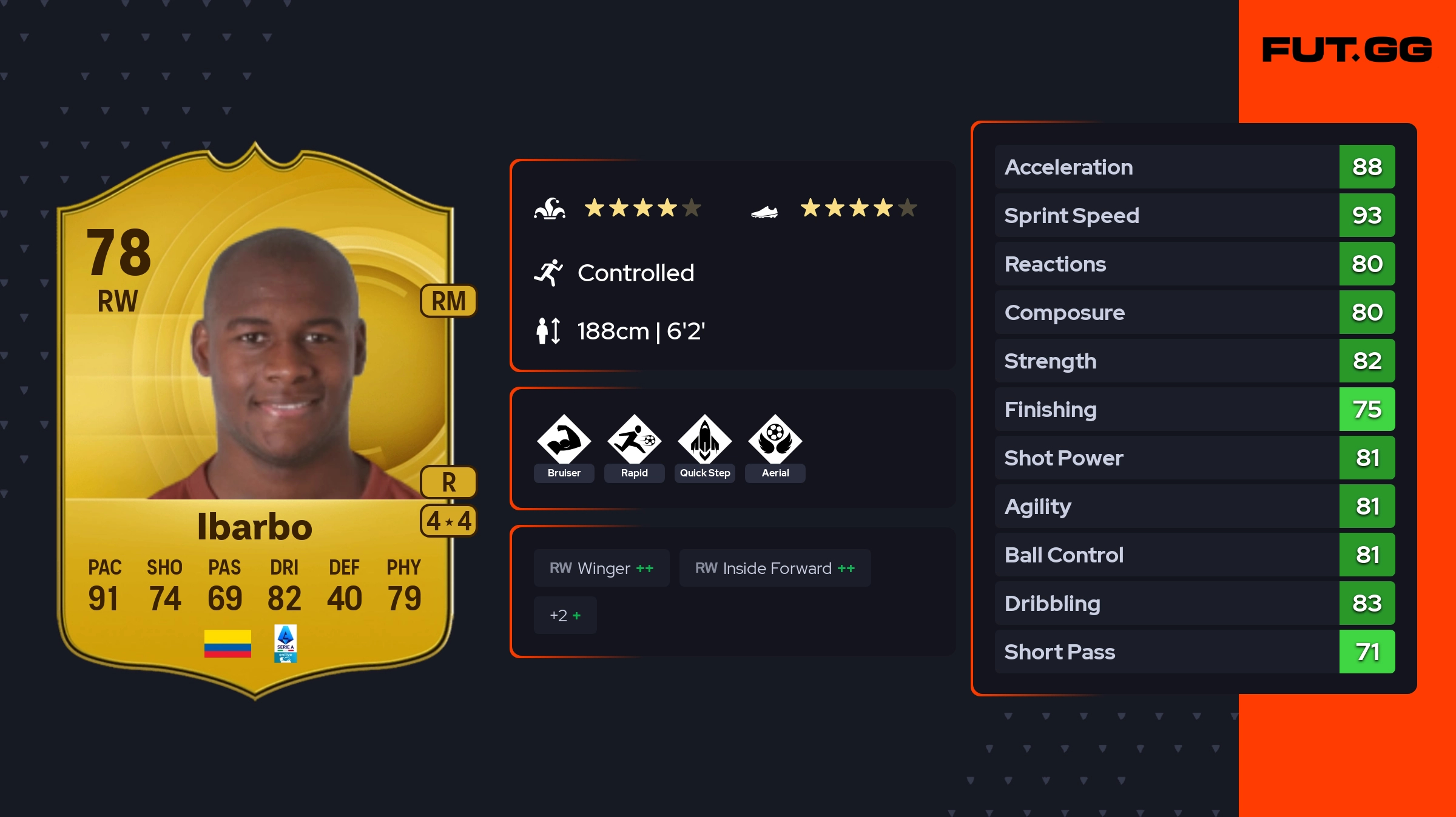 Víctor Ibarbo EA FC 26 Ratings, Prices, and Cards - FUT.GG