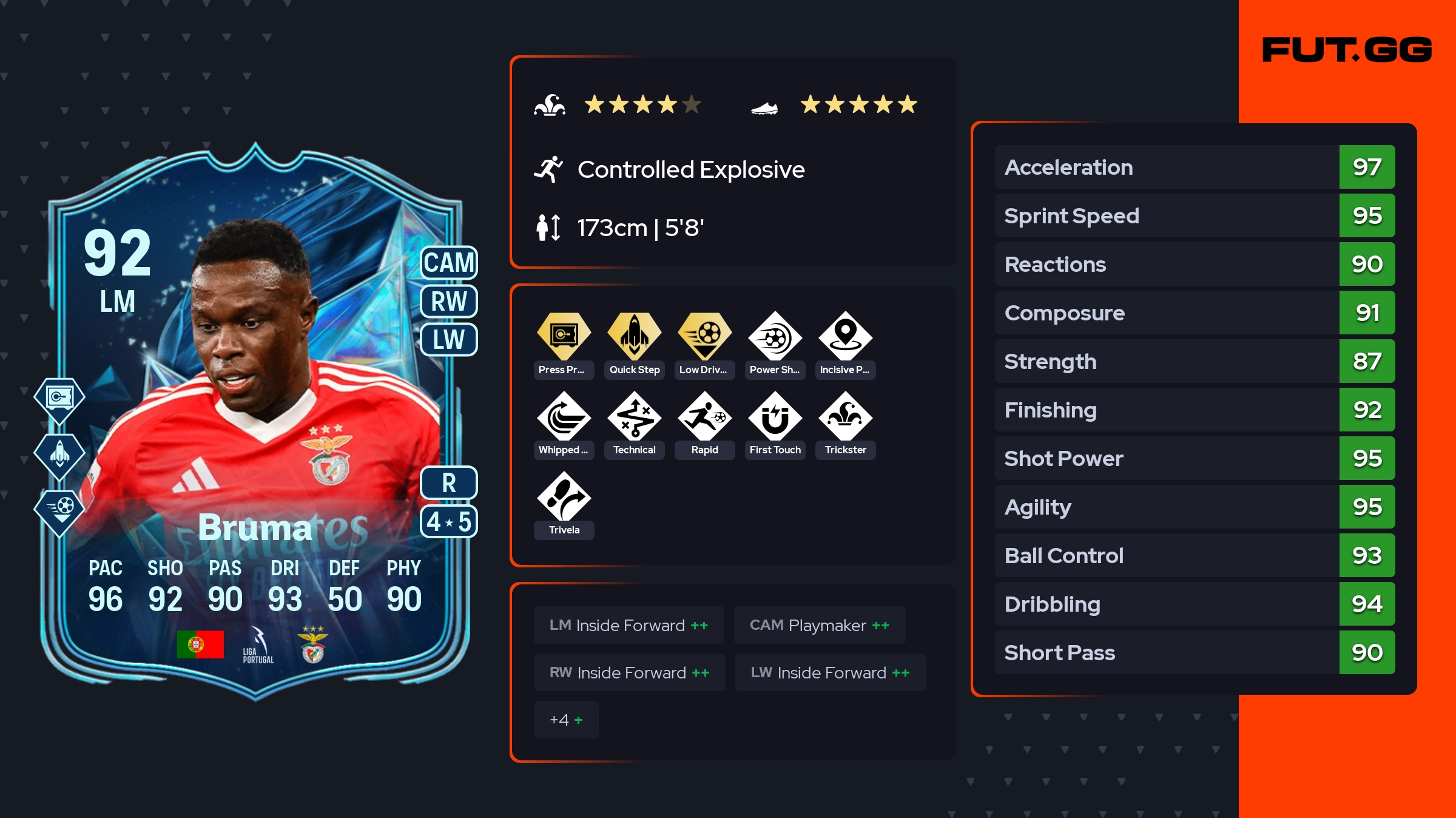 Bruma TOTS Honourable Mentions 92 OVR - FUT.GG