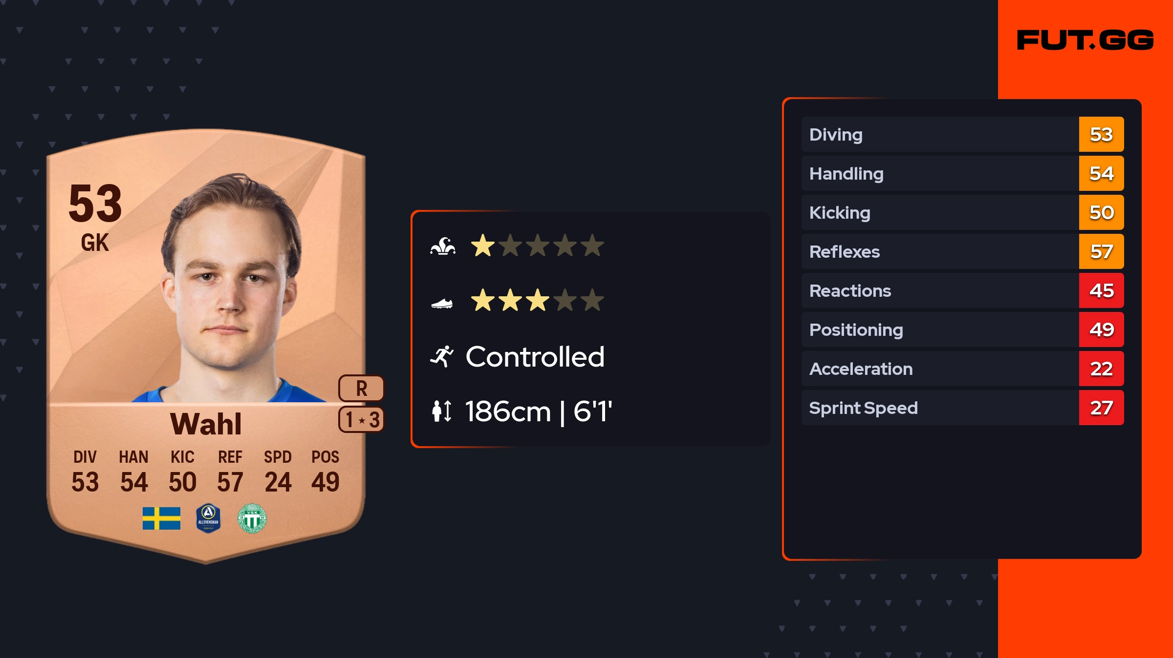 Elis Wahl EA FC 25 Ratings, Prices, and Cards - FUT.GG