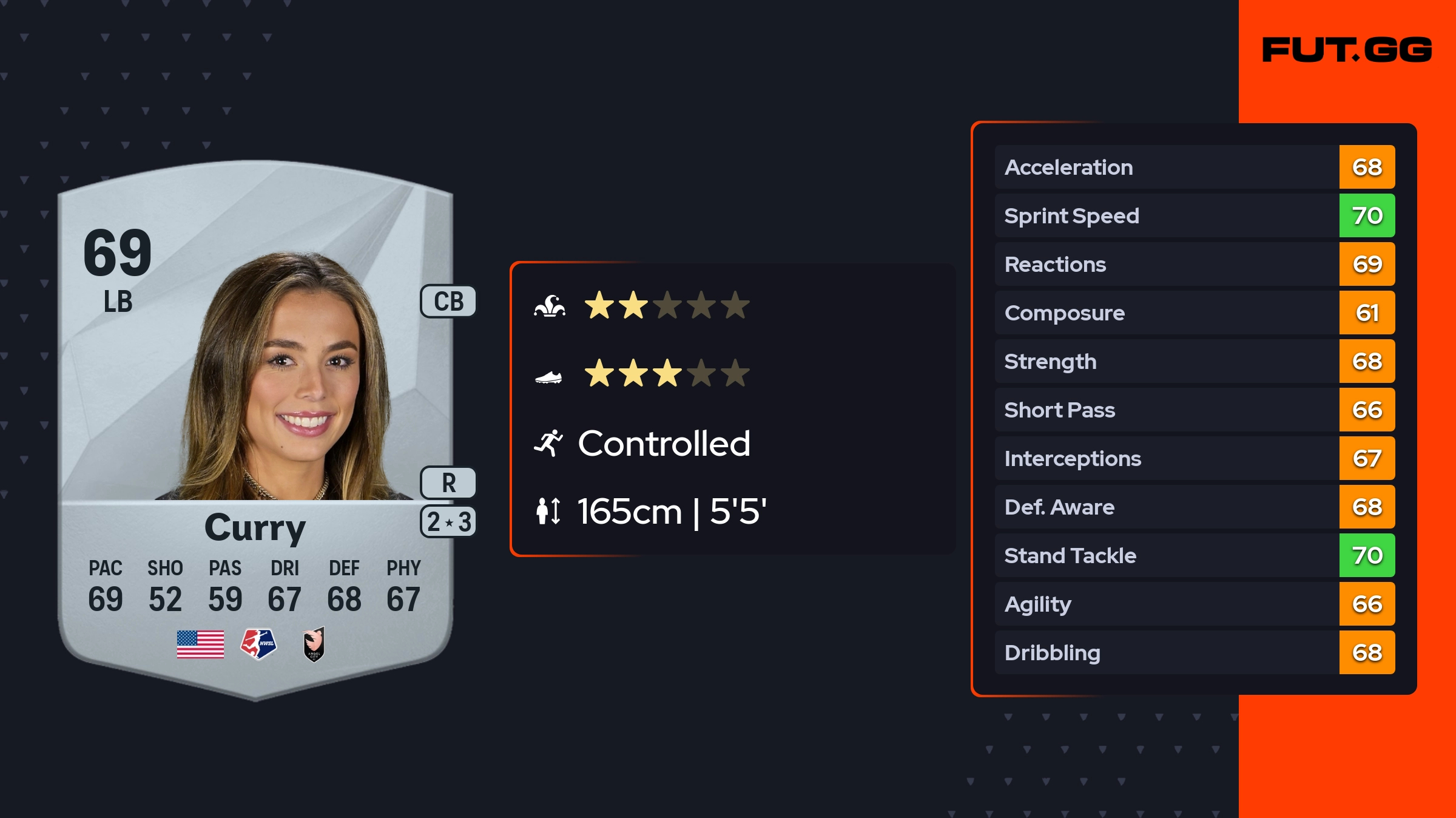 Madison Curry EA FC 25 Ratings, Prices, and Cards - FUT.GG