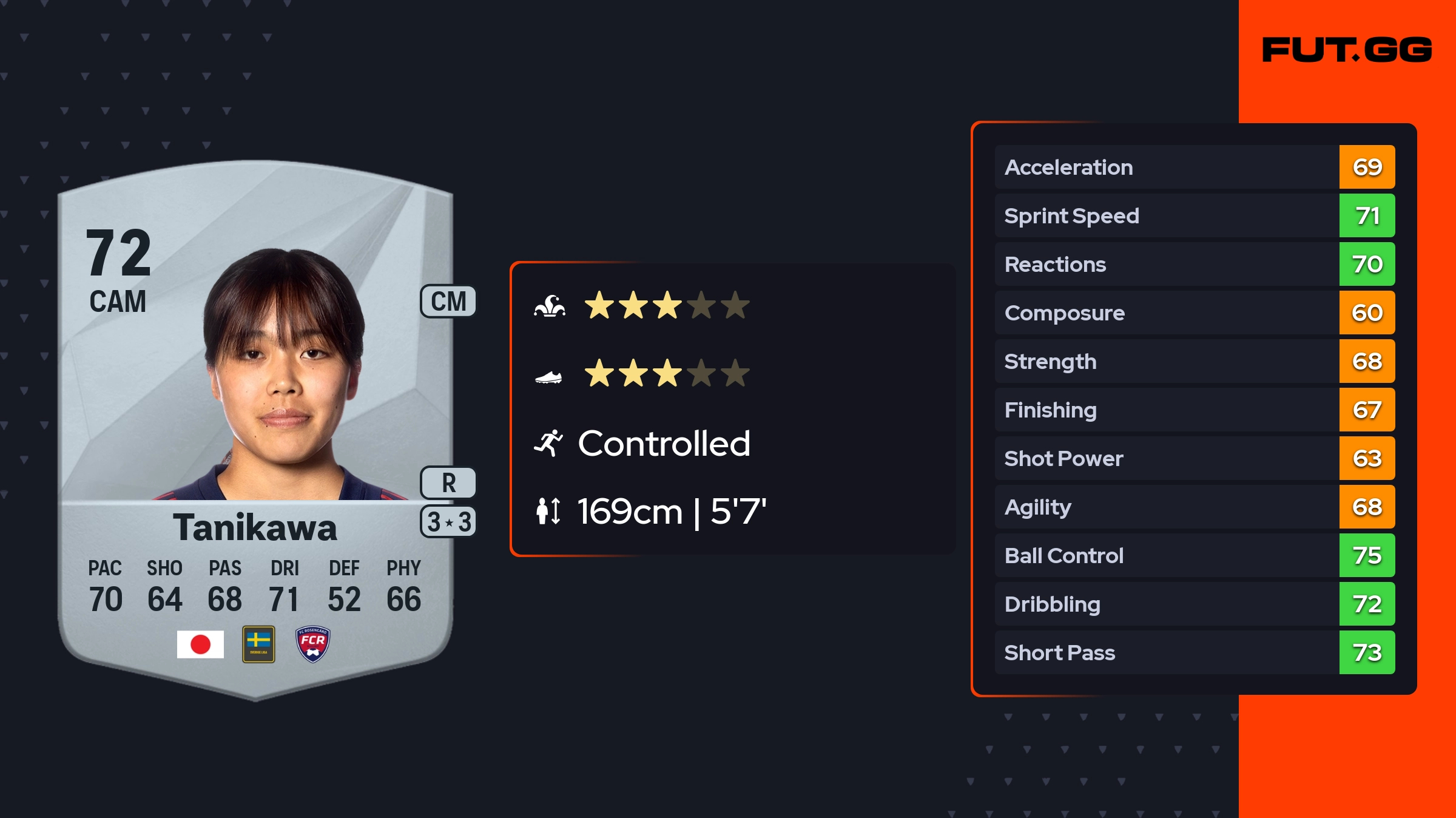 Momoko Tanikawa EA FC 25 Ratings, Prices, and Cards - FUT.GG