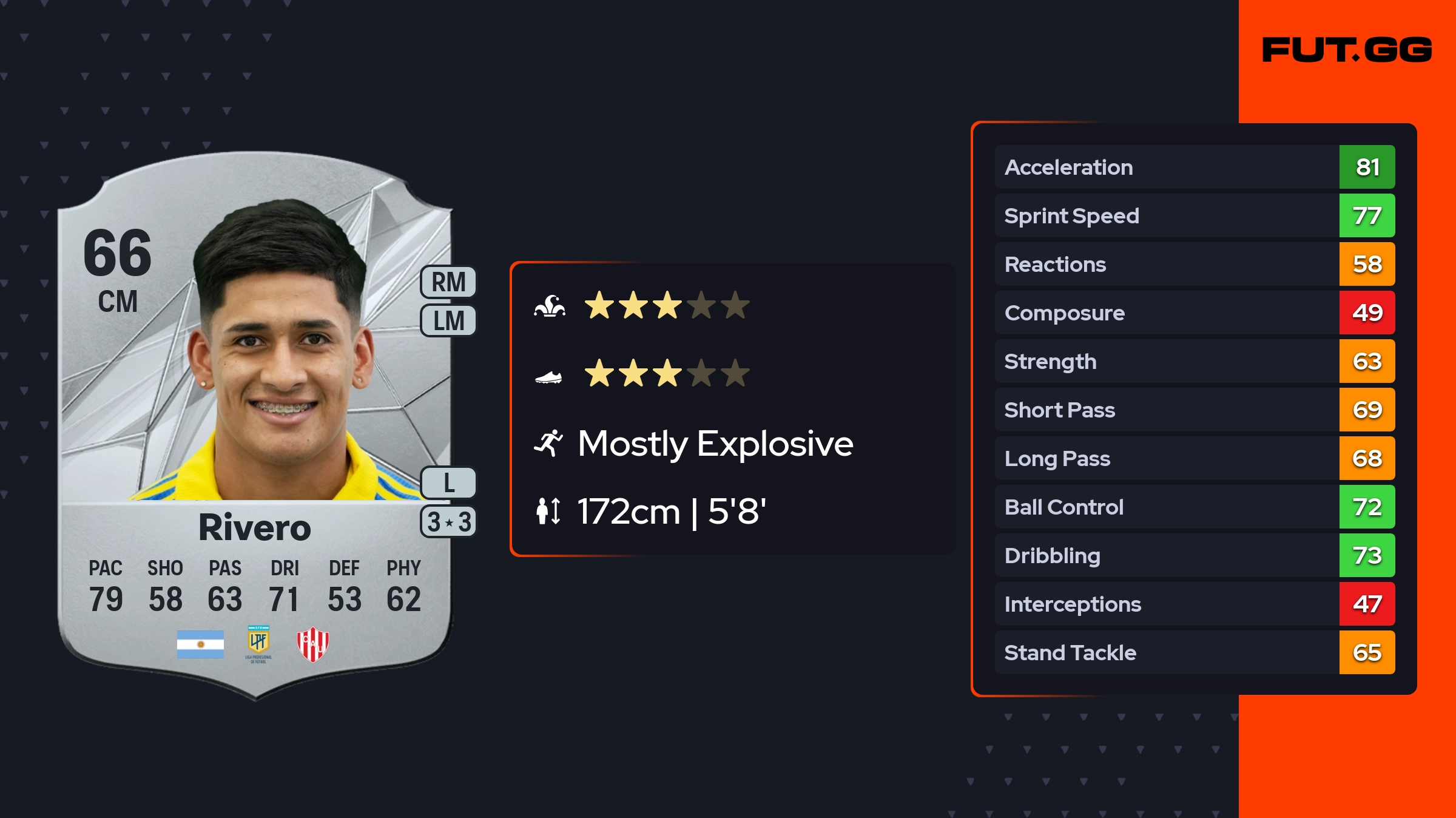 Simón Rivero EA FC 25 Ratings, Prices, and Cards - FUT.GG