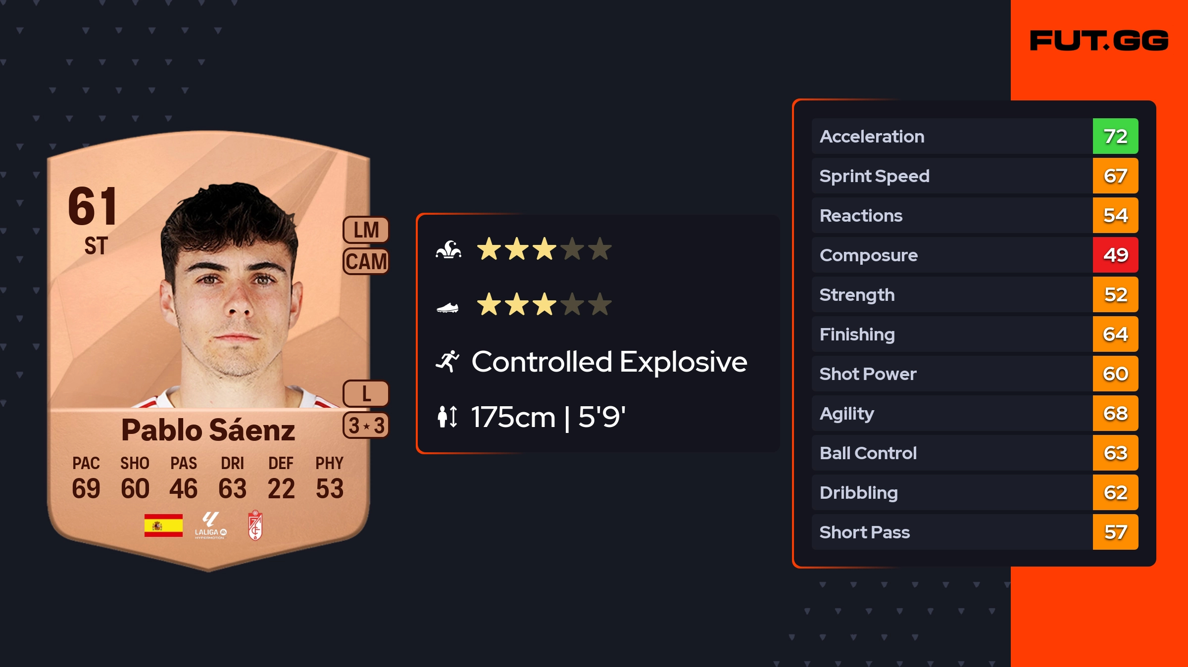 Pablo Sáenz EA FC 25 Ratings, Prices, and Cards - FUT.GG