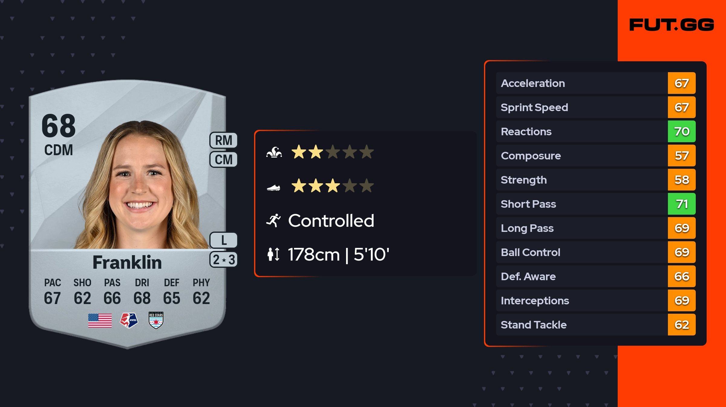 Bea Franklin EA FC 25 Ratings, Prices, and Cards - FUT.GG
