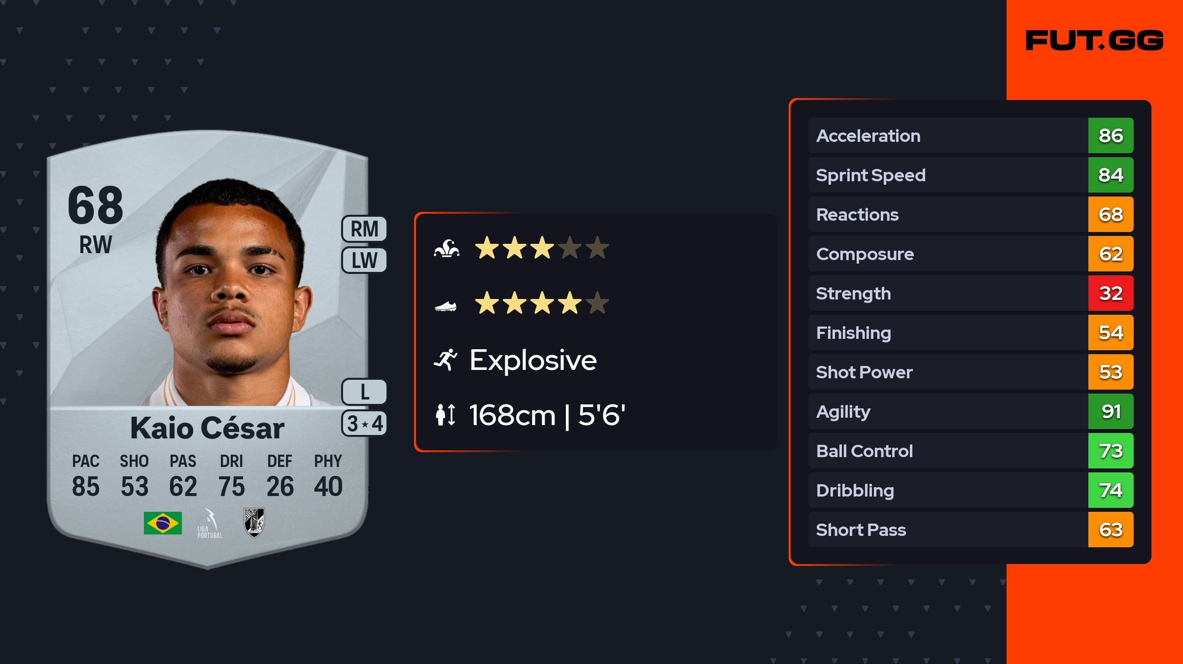 Kaio César EA FC 25 Ratings, Prices, and Cards - FUT.GG