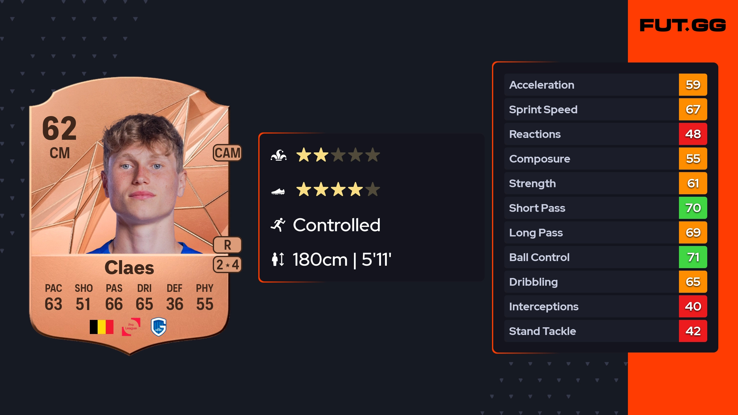 Thomas Claes EA FC 25 Ratings, Prices, and Cards - FUT.GG
