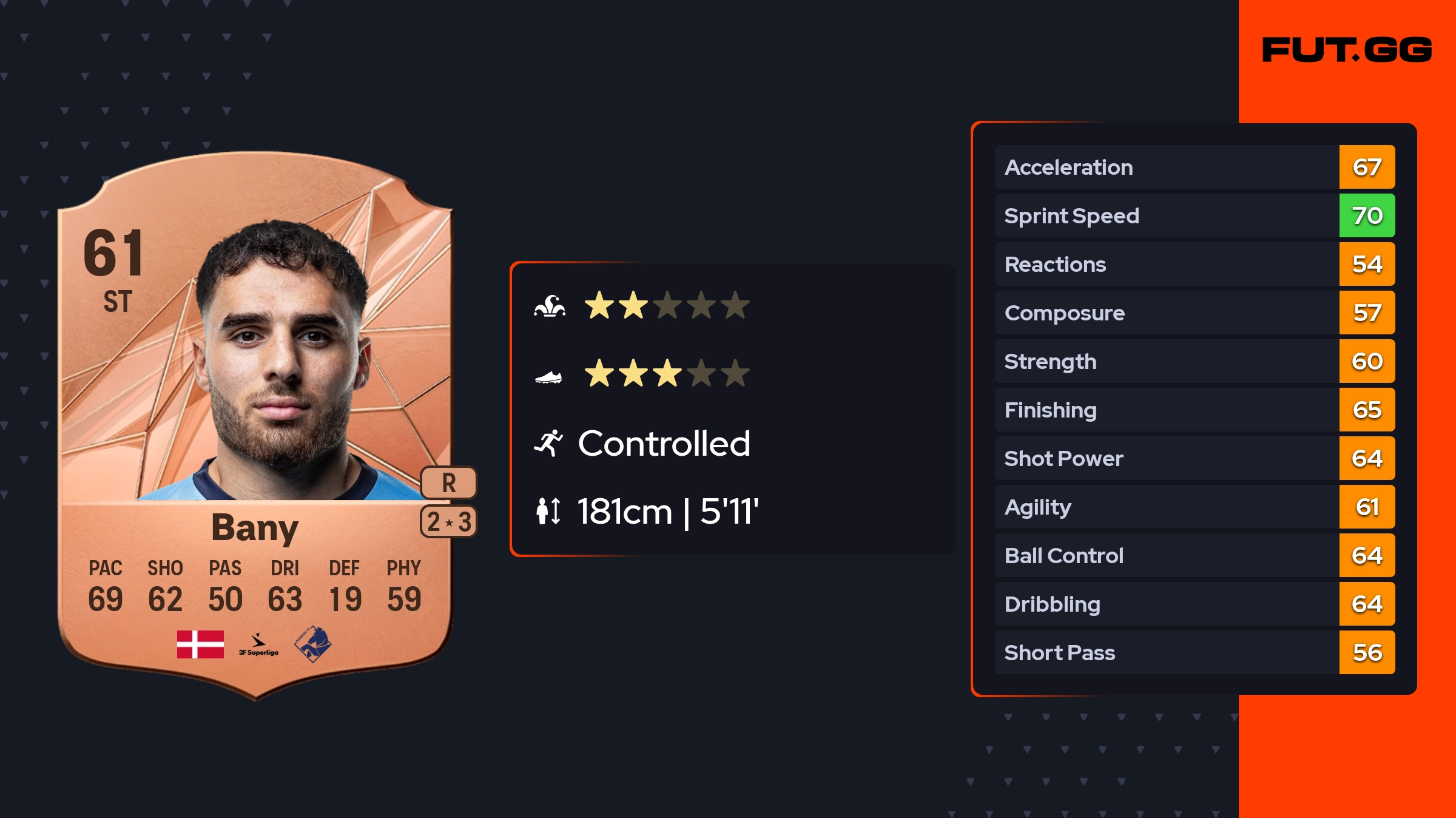 Tammer Bany EA FC 25 Ratings, Prices, and Cards - FUT.GG