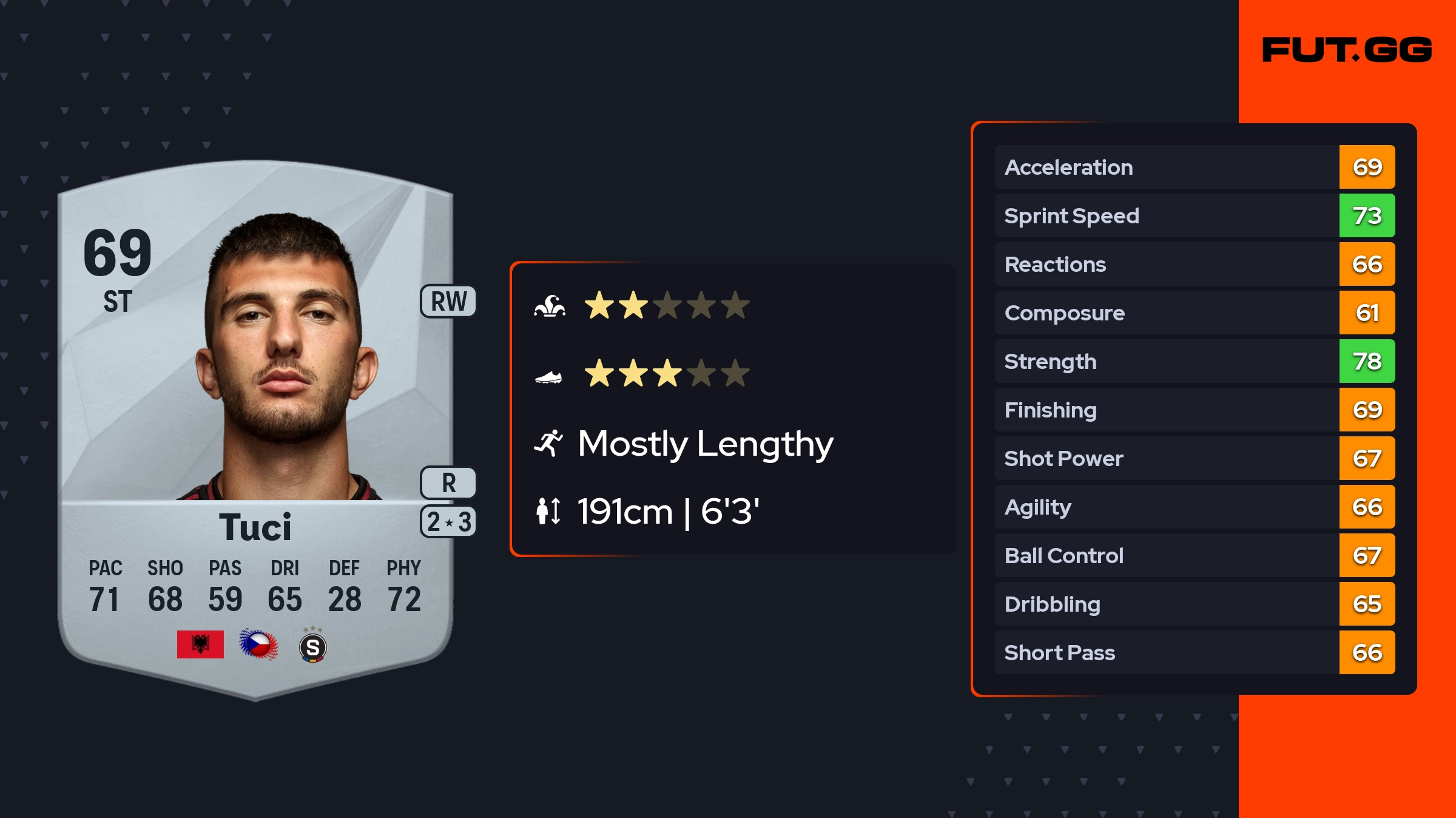 Indrit Tuci EA FC 25 Ratings, Prices, and Cards - FUT.GG