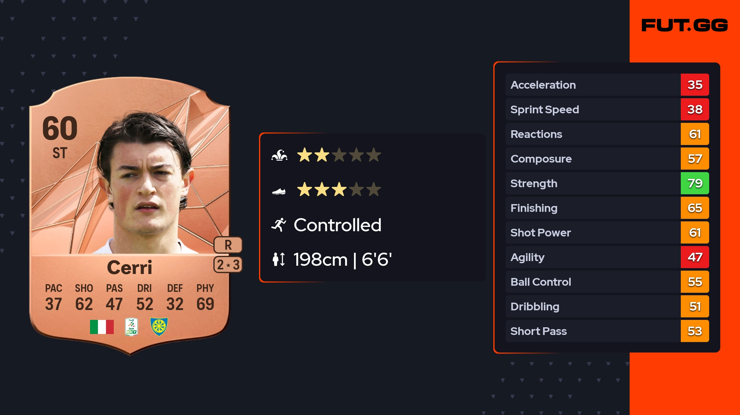 Leonardo Cerri EA FC 26 Ratings, Prices, and Cards - FUT.GG