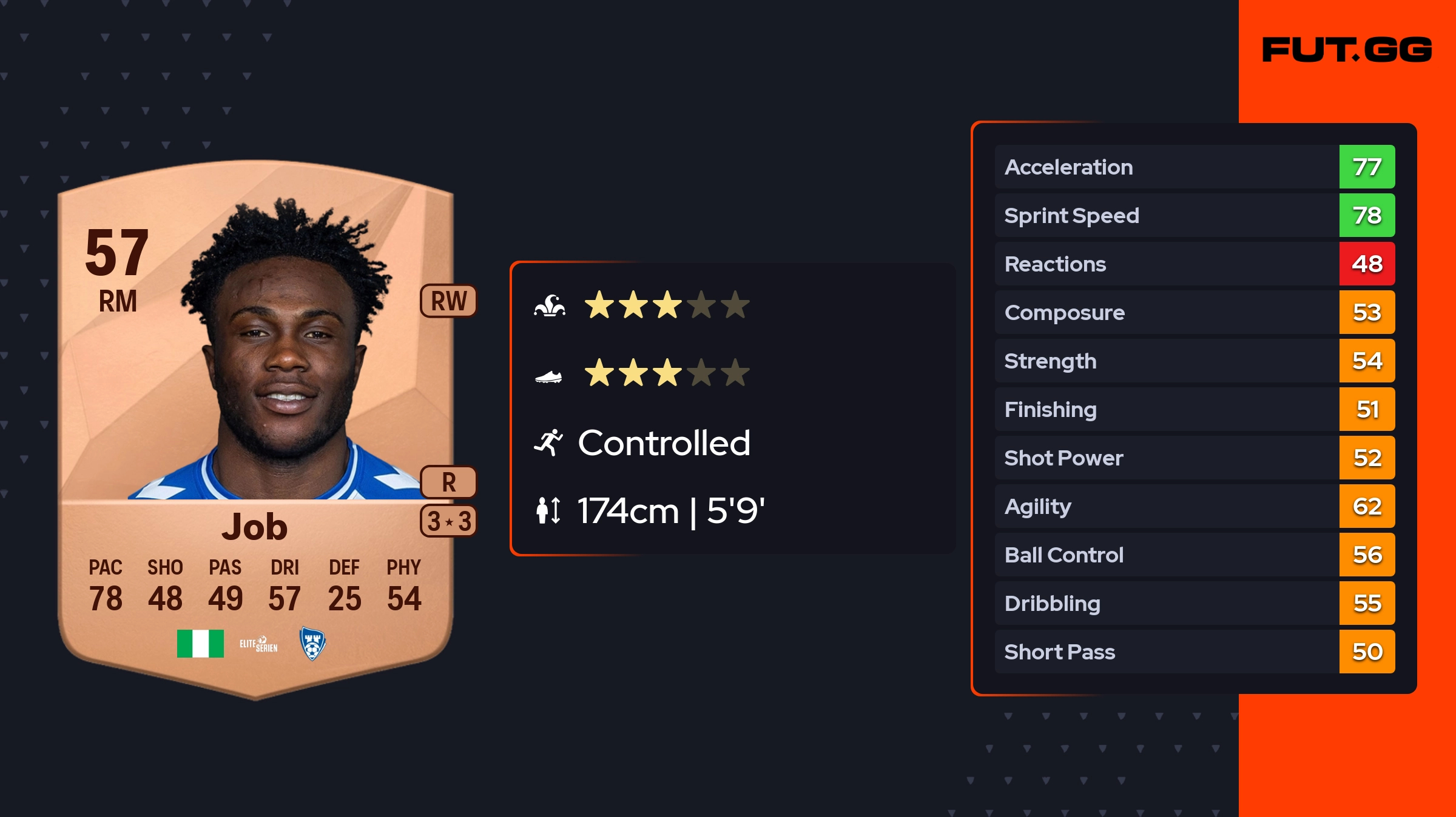 Daniel Job EA FC 25 Ratings, Prices, and Cards - FUT.GG