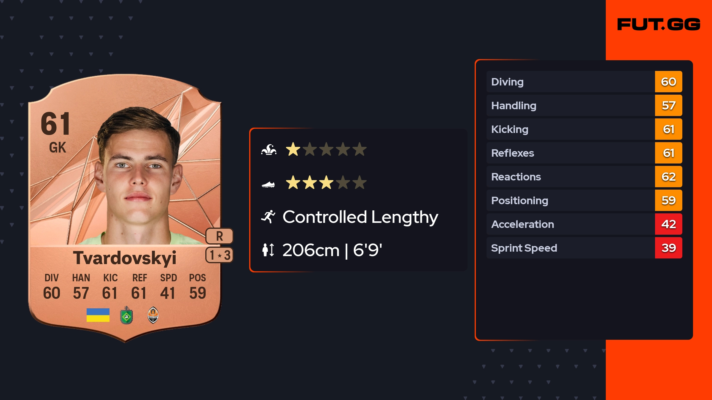 Denys Tvardovskyi EA FC 25 Ratings, Prices, and Cards - FUT.GG