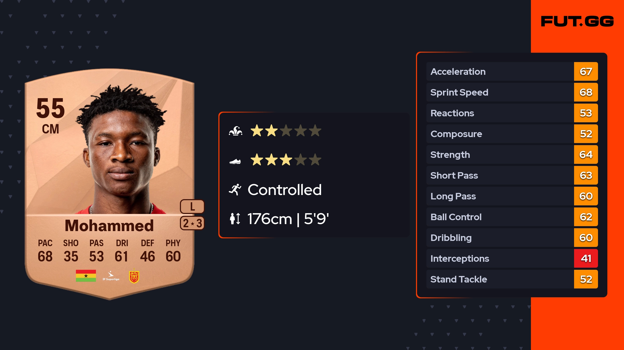 Araphat Mohammed Common 55 OVR - FUT.GG