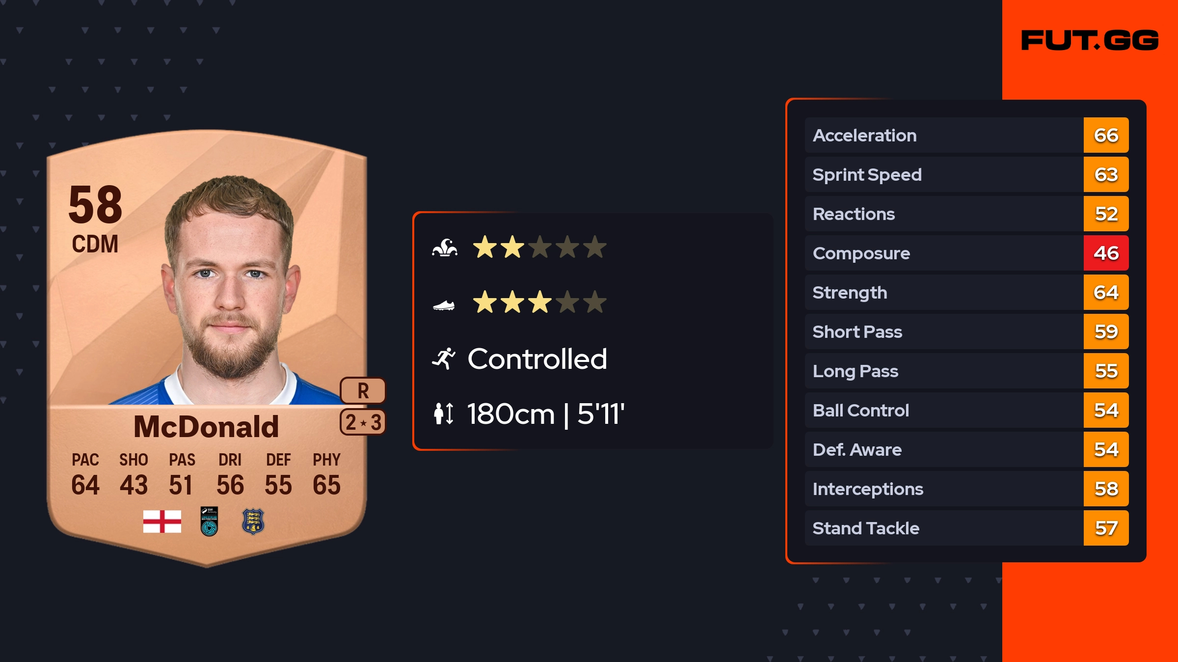 Rowan McDonald EA FC 25 Ratings, Prices, and Cards - FUT.GG