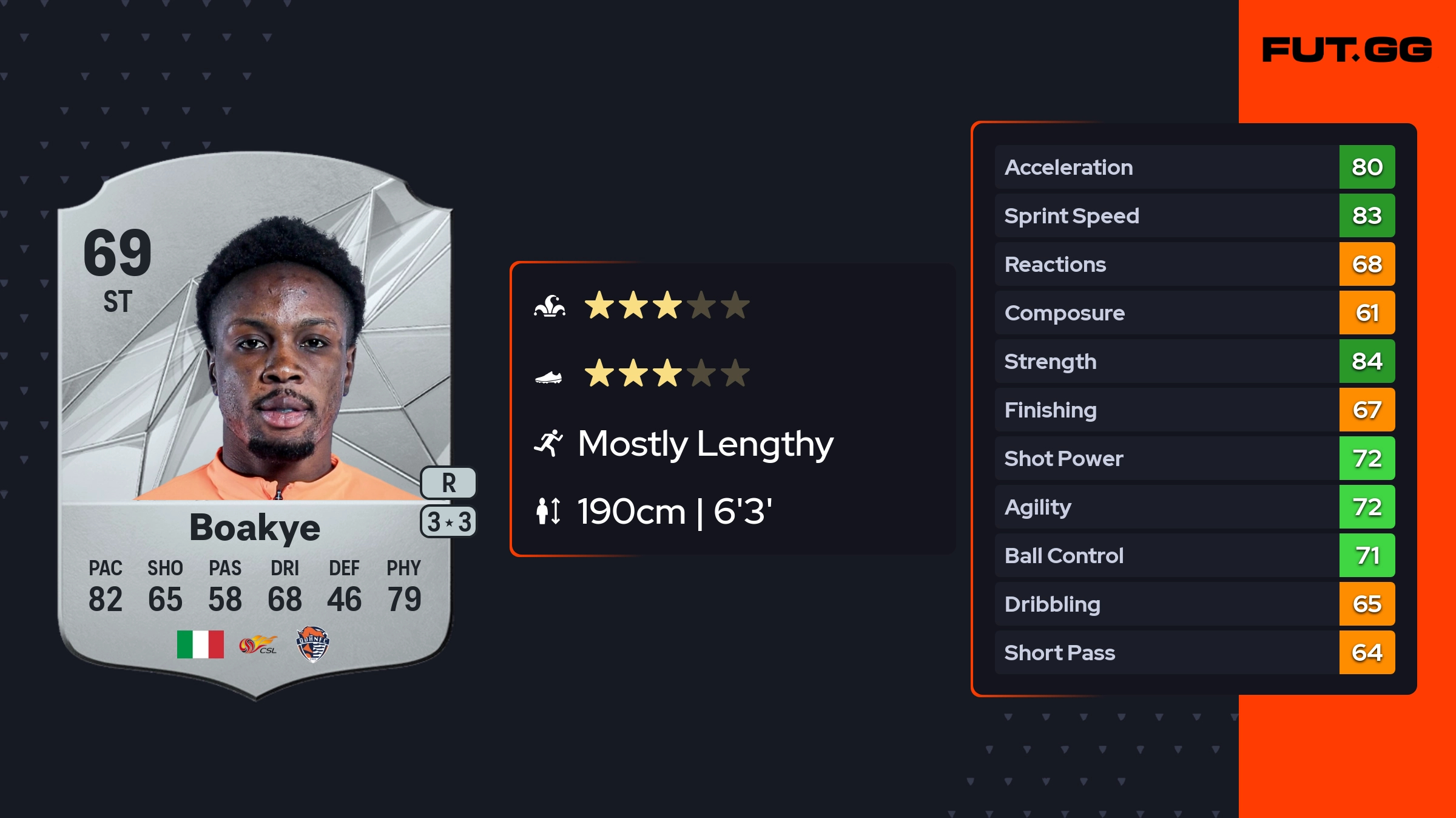 Martin Boakye EA FC 25 Ratings, Prices, and Cards - FUT.GG