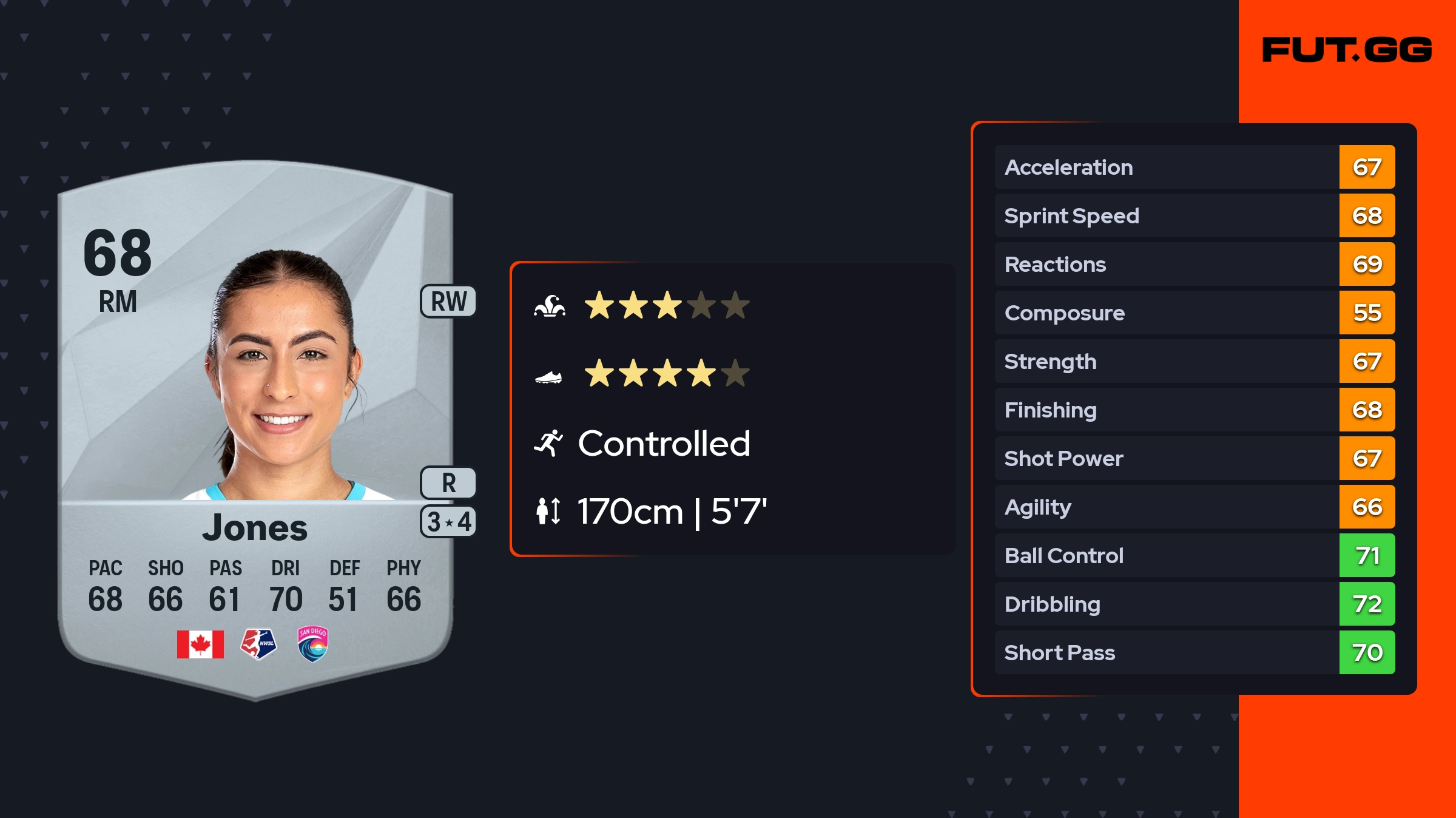 Mya Jones EA FC 26 Ratings, Prices, and Cards - FUT.GG