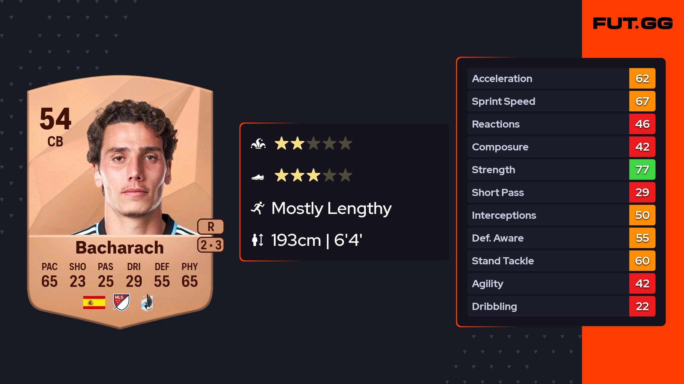 Hugo Bacharach EA FC 25 Ratings, Prices, and Cards - FUT.GG