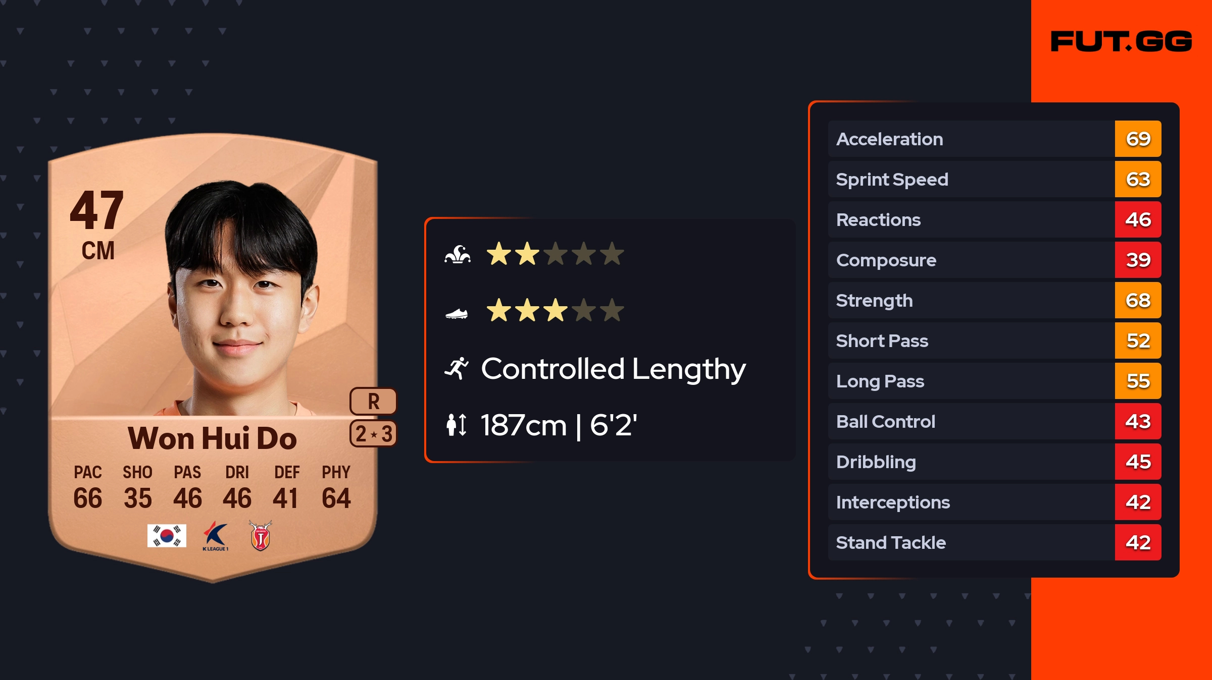 Won Hui Do EA FC 25 Ratings, Prices, and Cards - FUT.GG