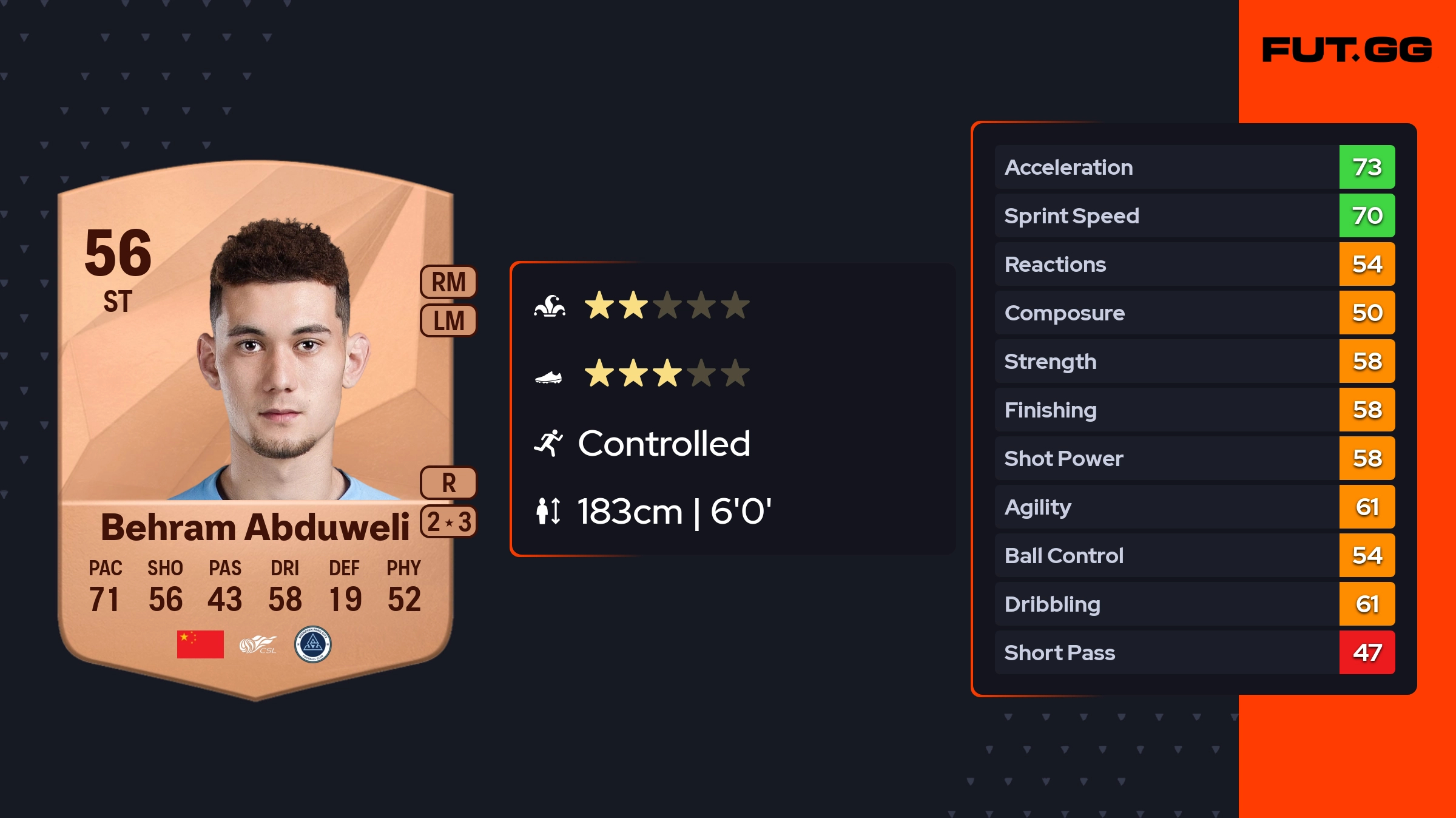 Behram Abduweli EA FC 25 Ratings, Prices, and Cards - FUT.GG