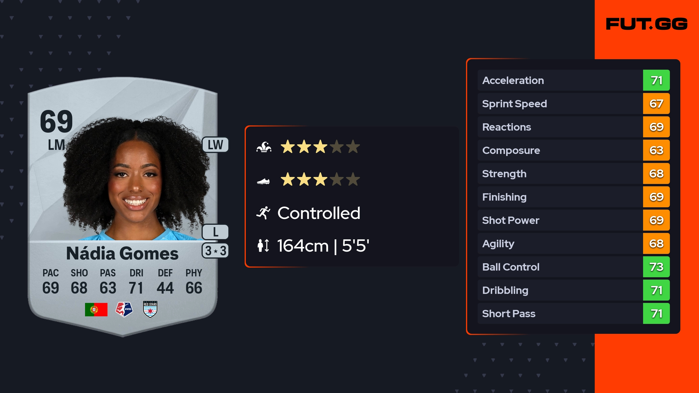 Nádia Gomes EA FC 25 Ratings, Prices, and Cards - FUT.GG