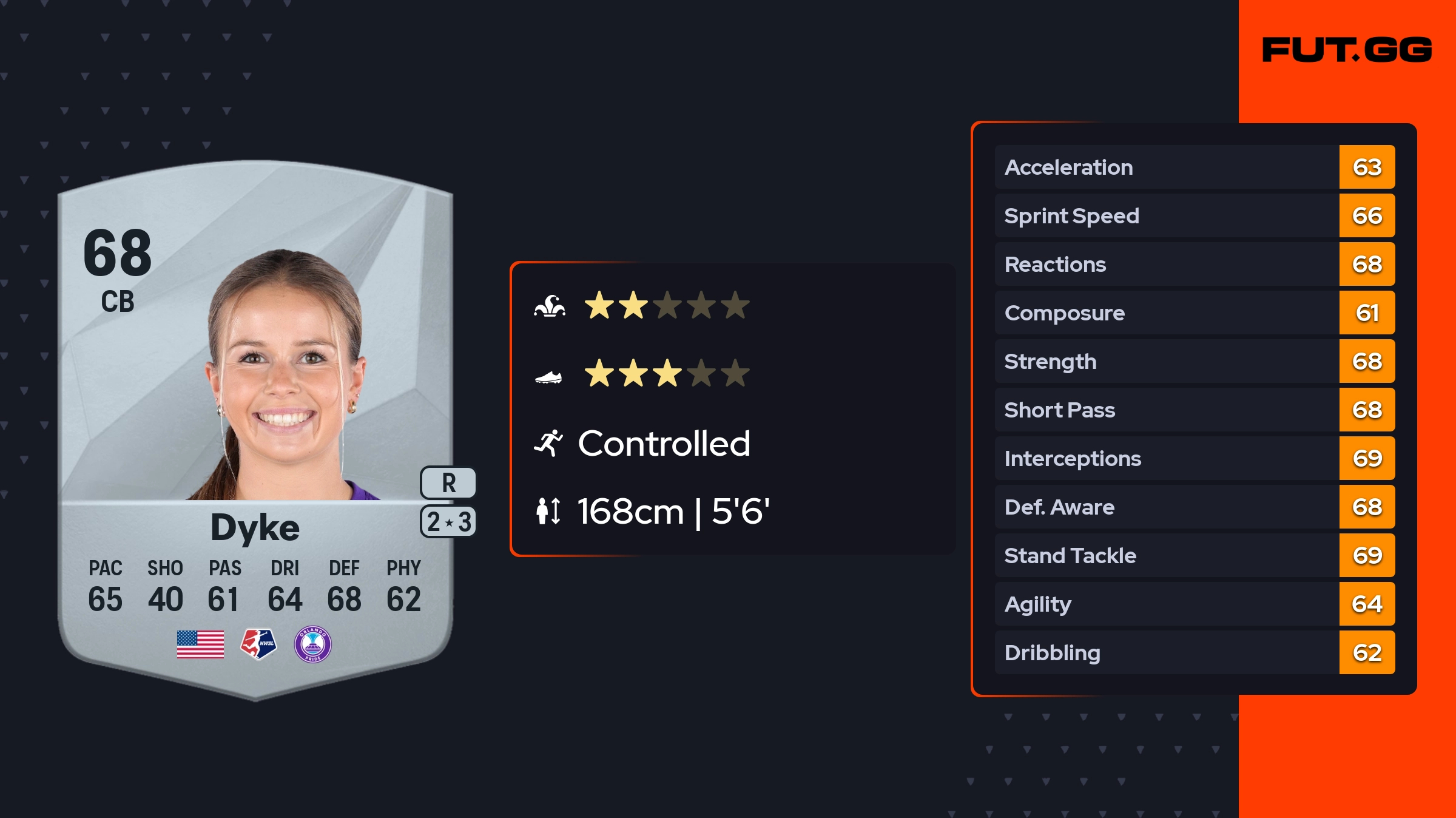 Cori Dyke EA FC 25 Ratings, Prices, and Cards - FUT.GG