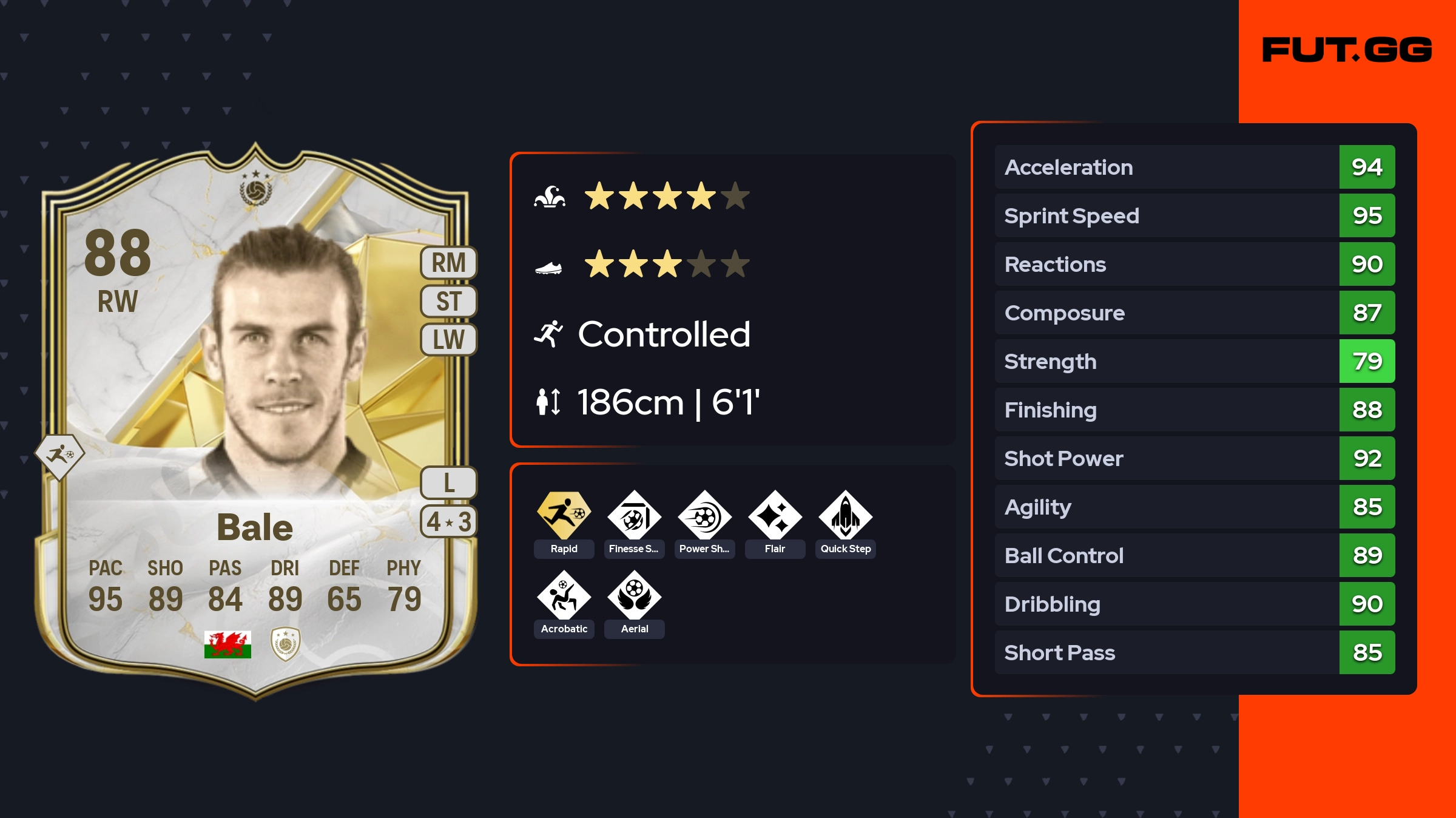 Gareth Bale EA FC 26 Ratings, Prices, and Cards - FUT.GG