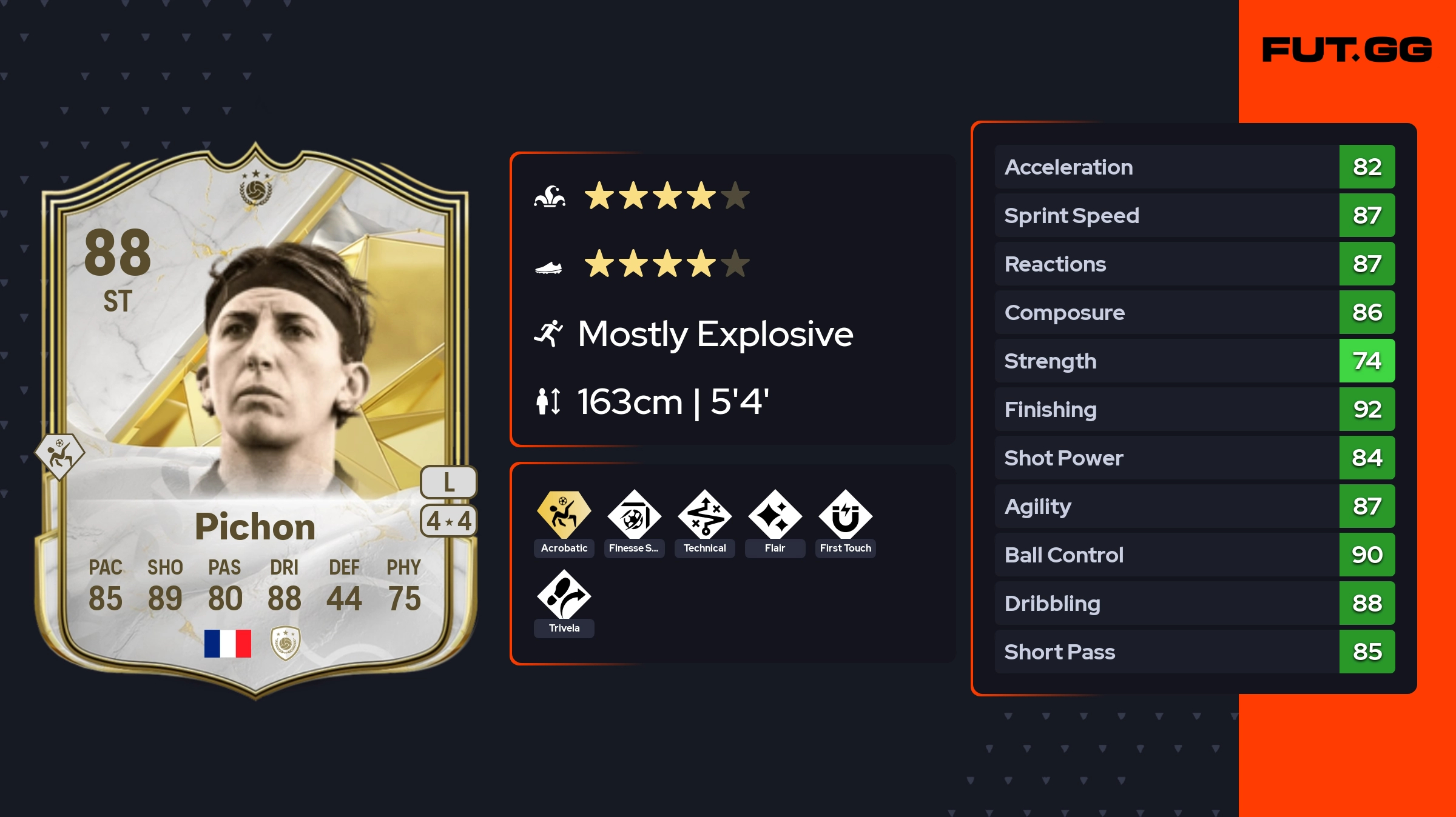 Marinette Pichon EA FC 26 Ratings, Prices, and Cards - FUT.GG