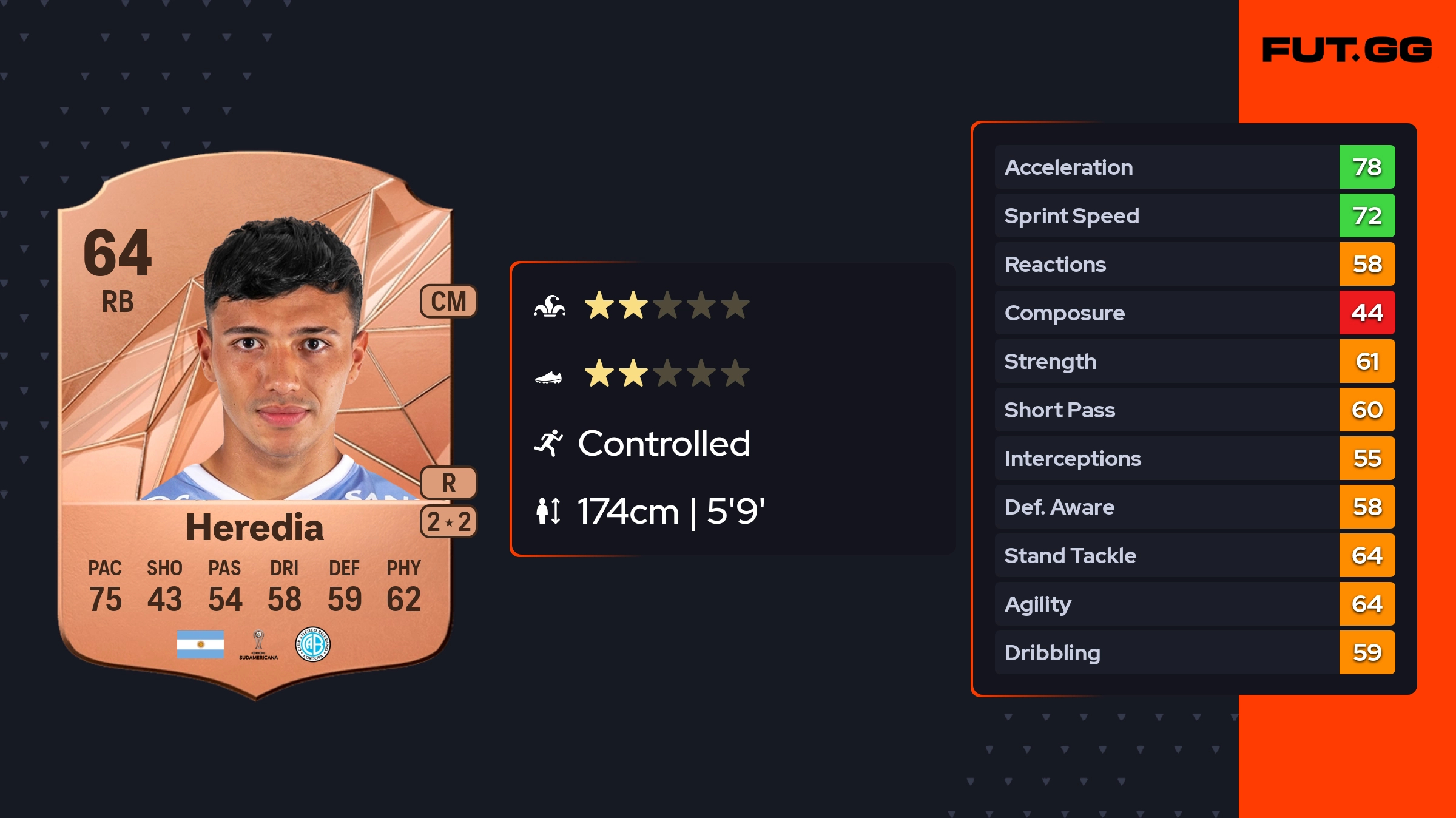 Gerónimo Heredia EA FC 25 Ratings, Prices, and Cards - FUT.GG