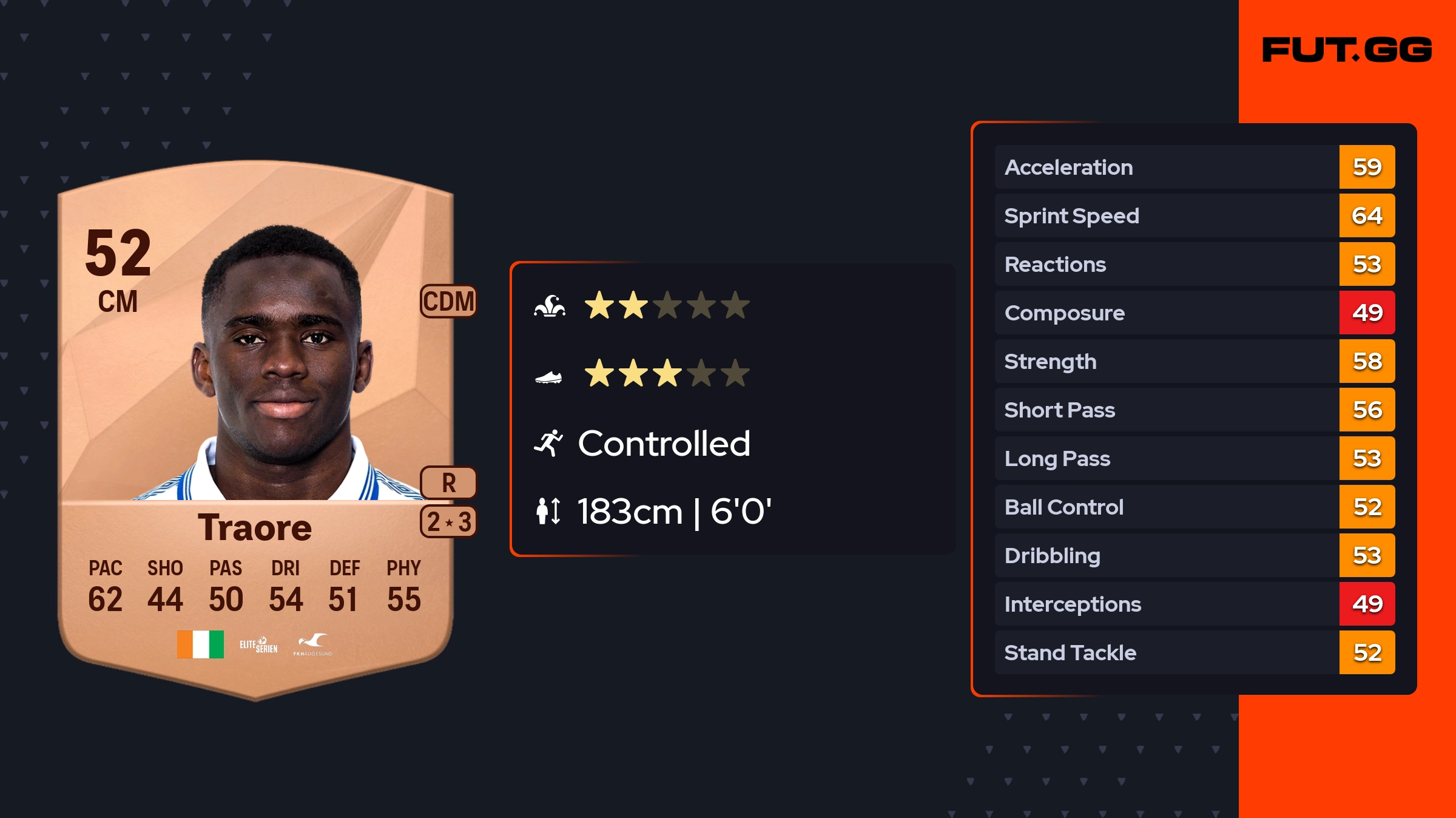 Amidou Traore EA FC 25 Ratings, Prices, and Cards - FUT.GG