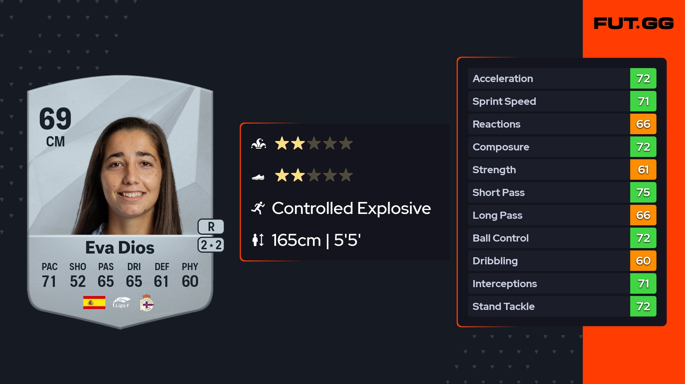 Eva Dios EA FC 25 Ratings, Prices, and Cards - FUT.GG