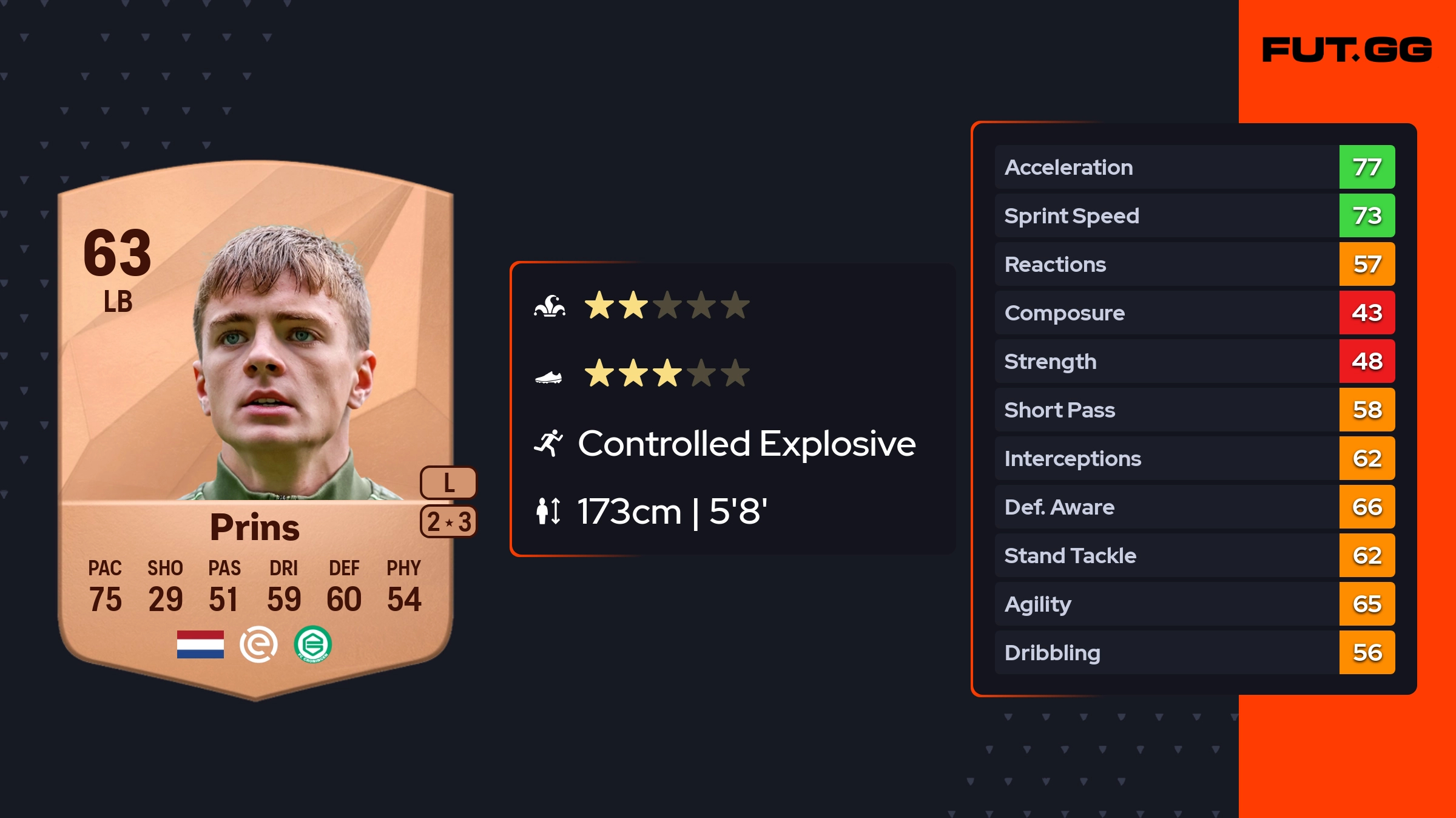 Wouter Prins EA FC 25 Ratings, Prices, and Cards - FUT.GG