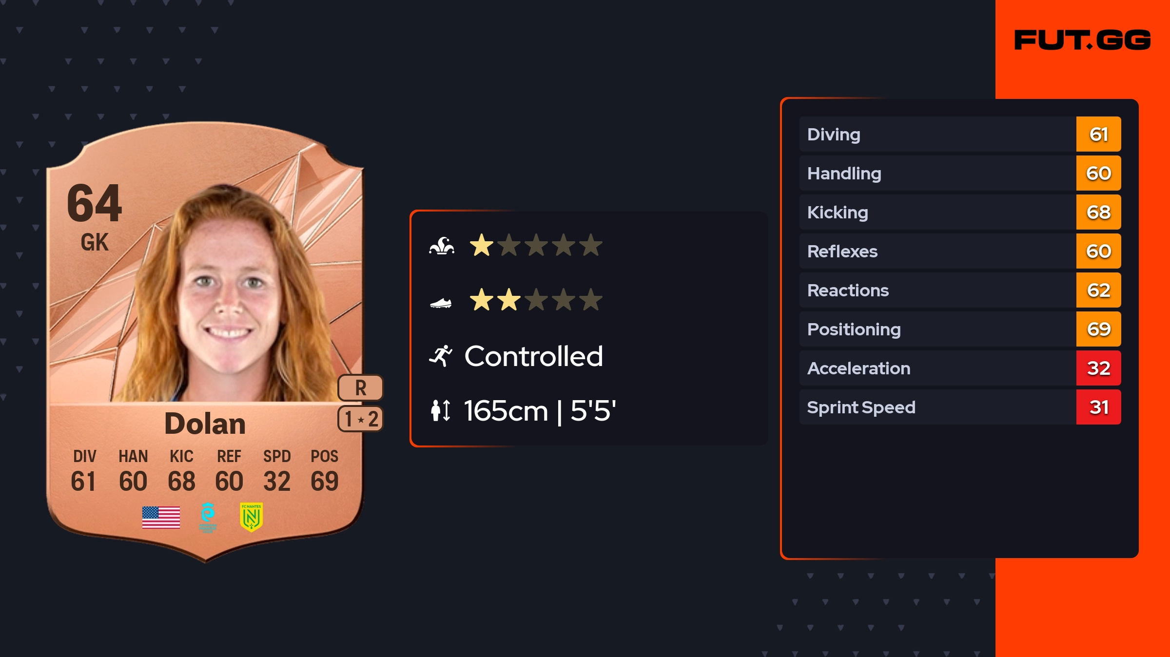 Emily Dolan EA FC 25 Ratings, Prices, and Cards - FUT.GG