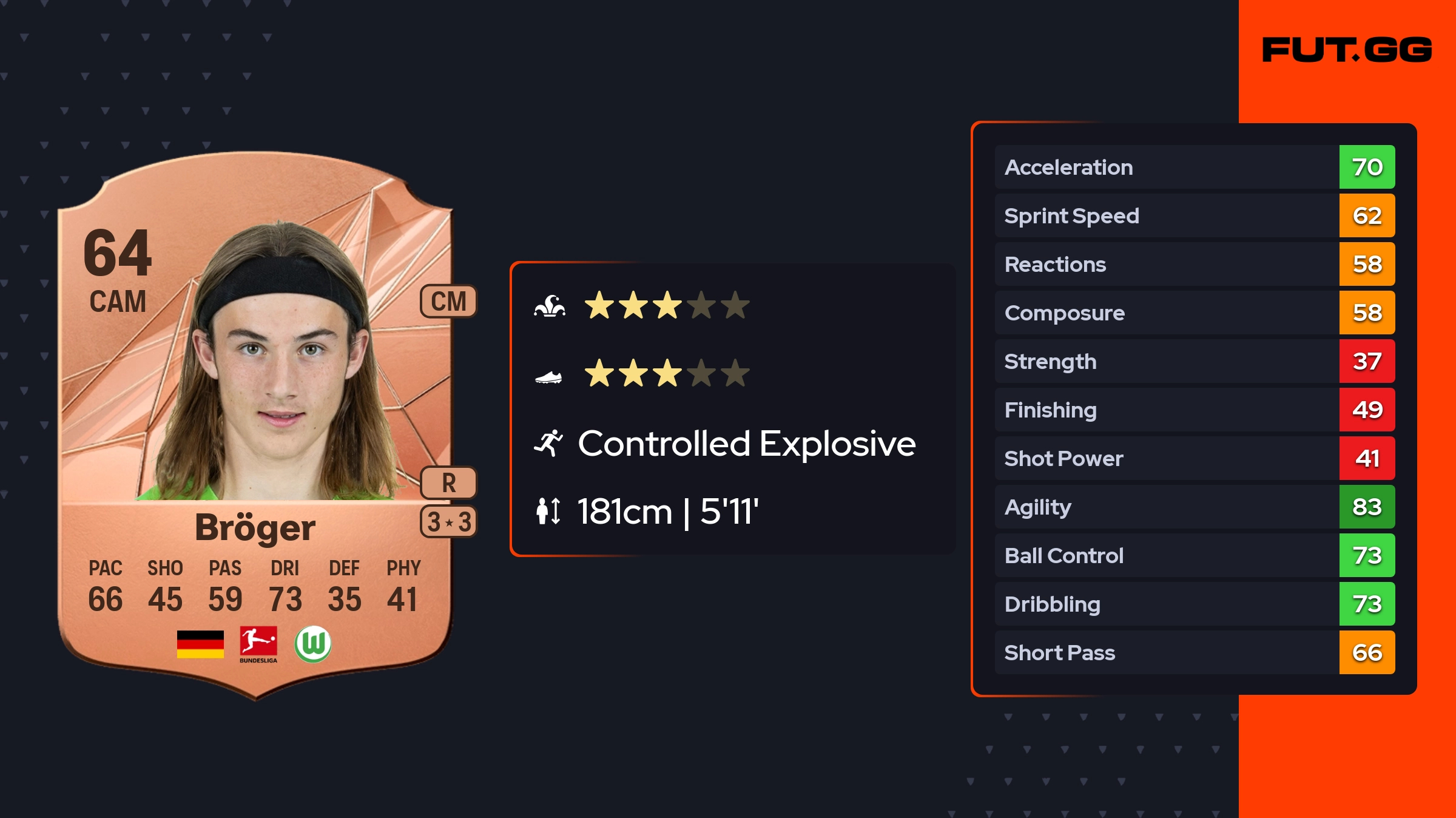 Bennit Bröger EA FC 25 Ratings, Prices, and Cards - FUT.GG