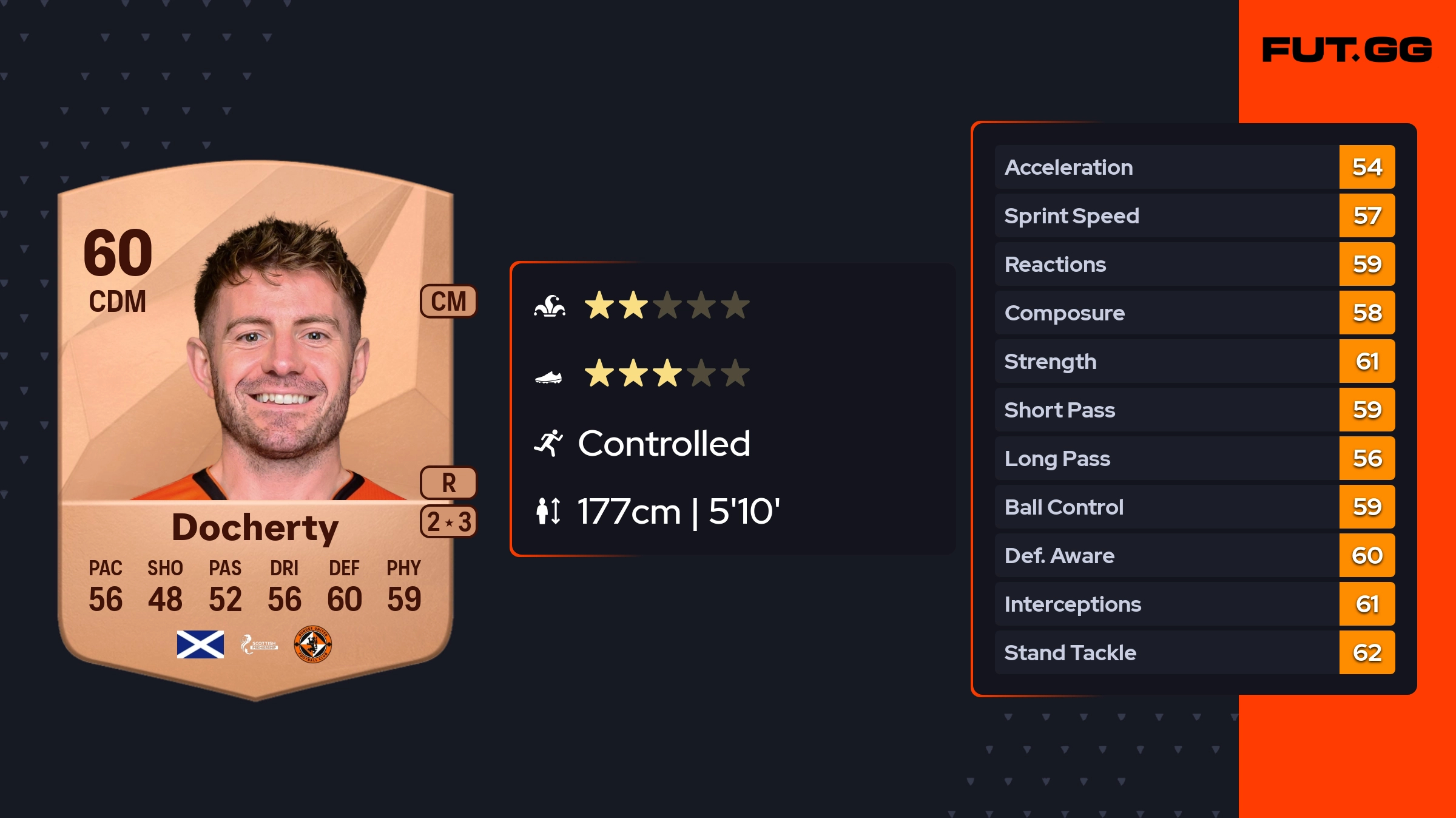 Ross Docherty EA FC 25 Ratings, Prices, and Cards - FUT.GG