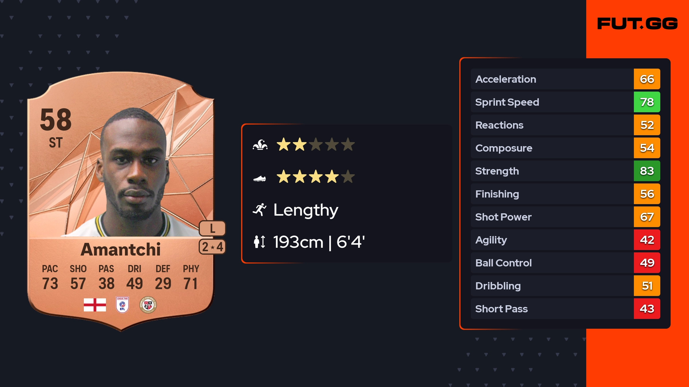 Levi Amantchi EA FC 25 Ratings, Prices, and Cards - FUT.GG