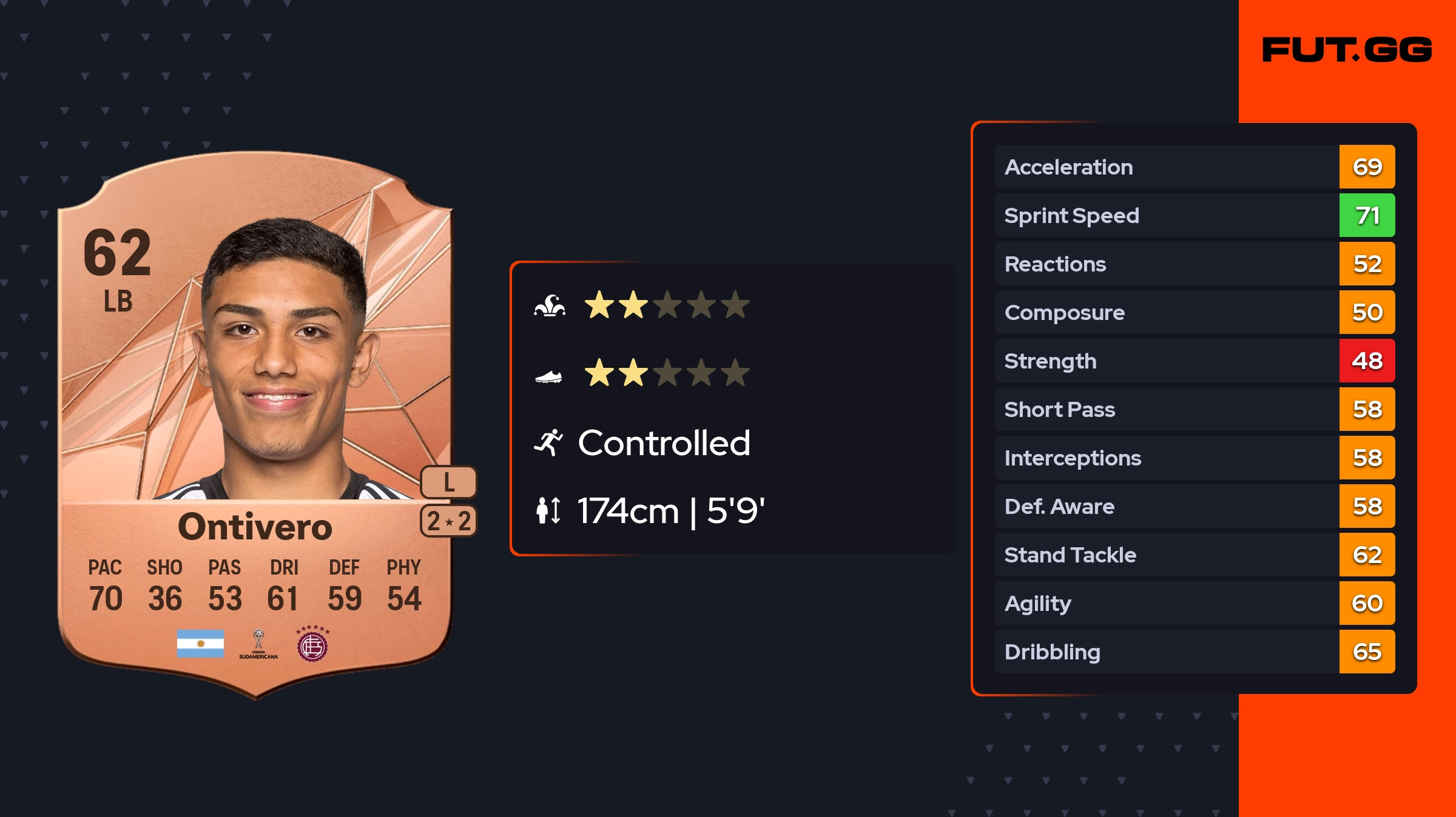 Octavio Ontivero EA FC 25 Ratings, Prices, and Cards - FUT.GG