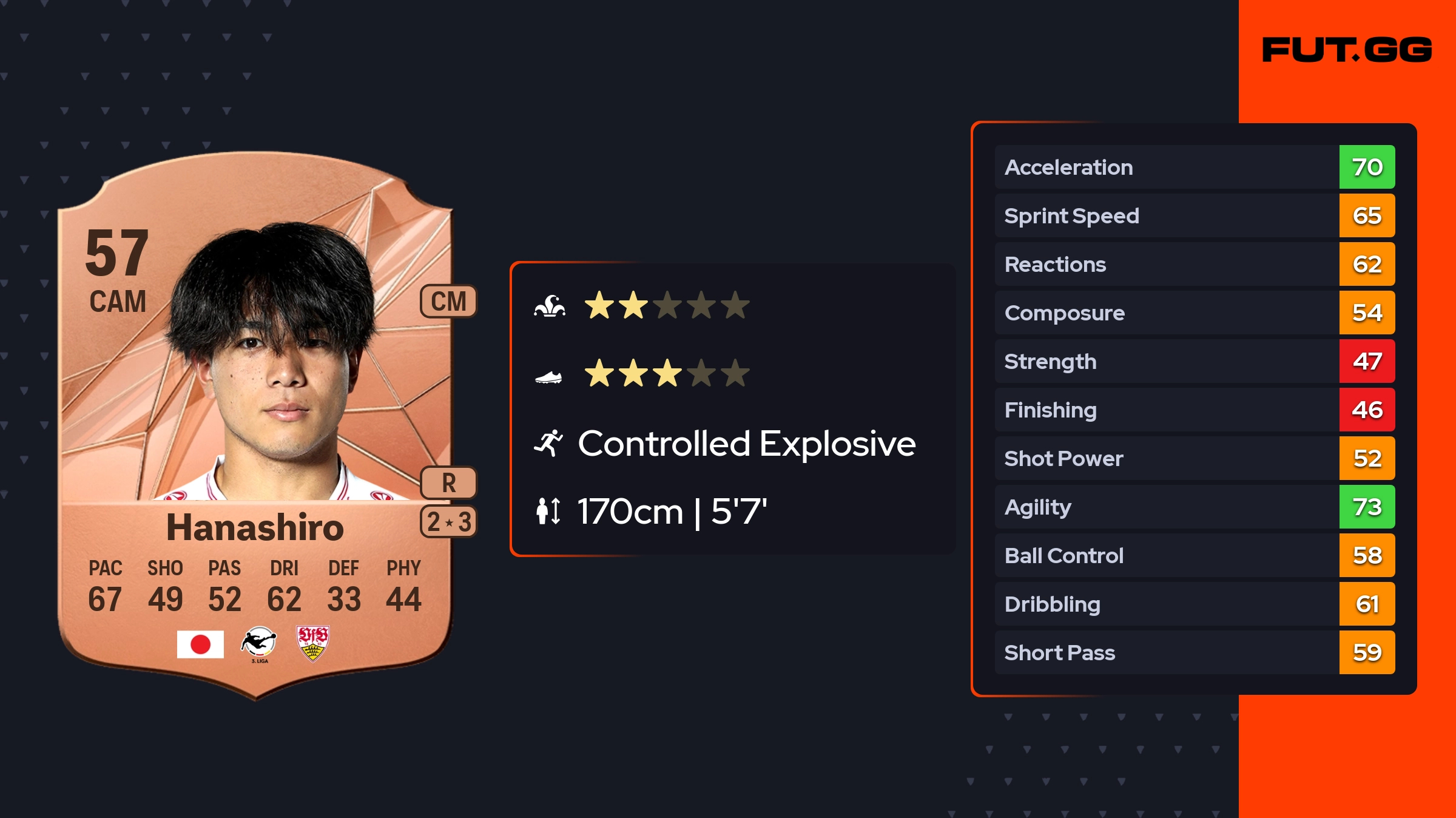 Rinto Hanashiro EA FC 25 Ratings, Prices, and Cards - FUT.GG