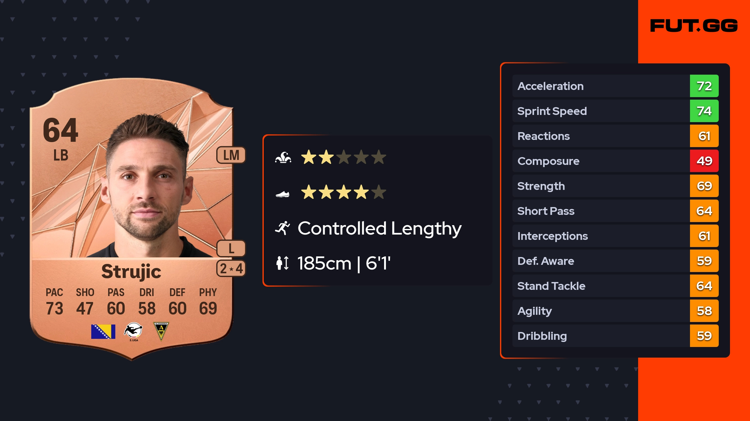 Sasa Strujic EA FC 25 Ratings, Prices, and Cards - FUT.GG